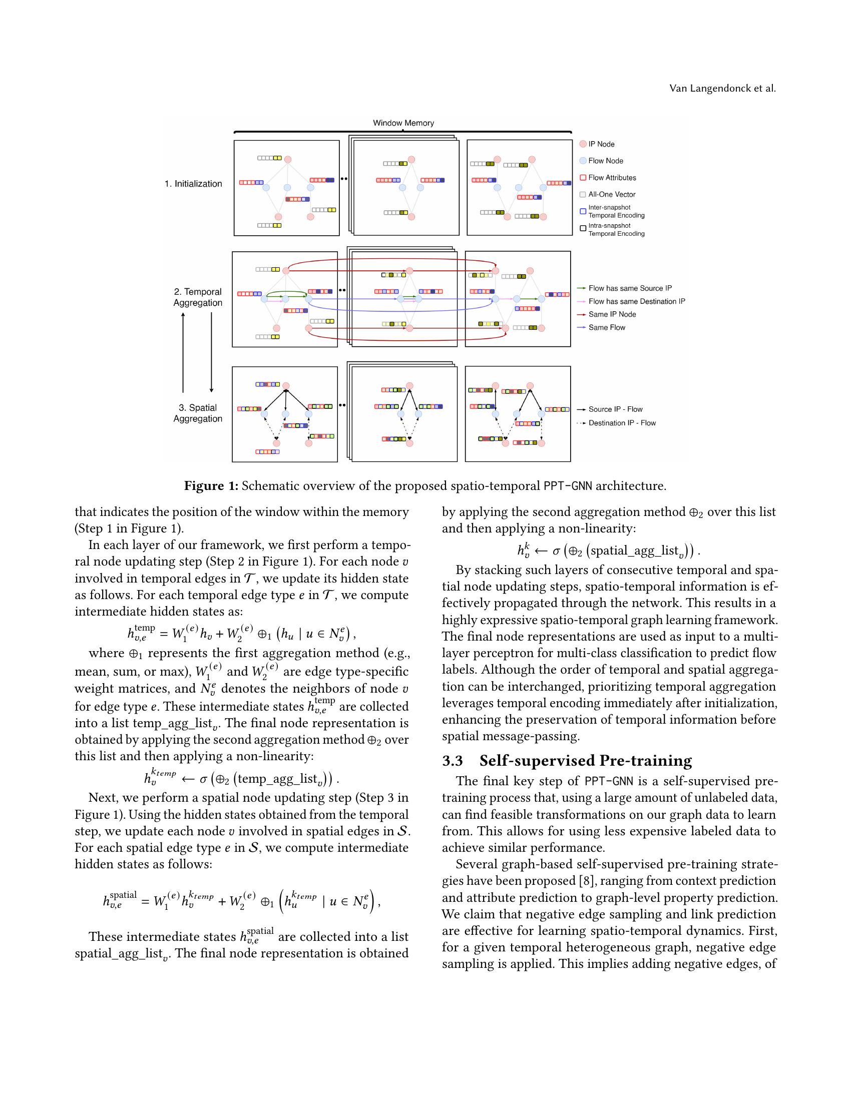 PPT-GNN: A Practical Pre-Trained Spatio-Temporal Graph Neural Network ...