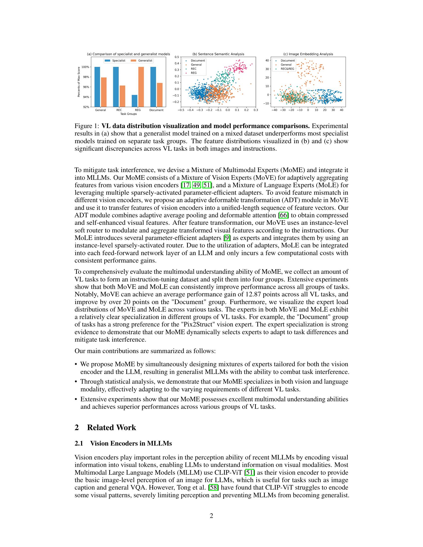 MoME: Mixture of Multimodal Experts for Generalist Multimodal Large ...
