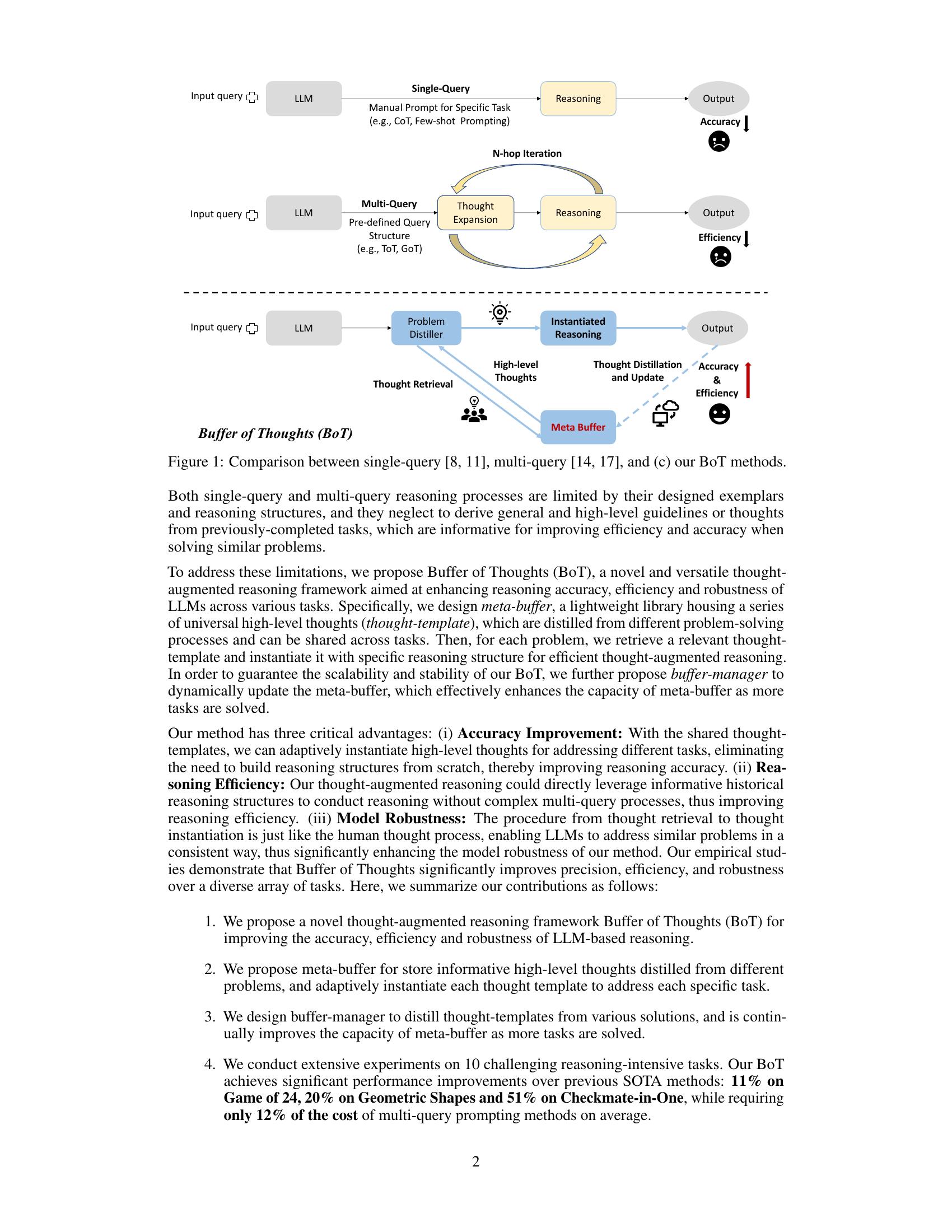 Buffer of Thoughts: Thought-Augmented Reasoning with Large Language Models - 智源社区论文