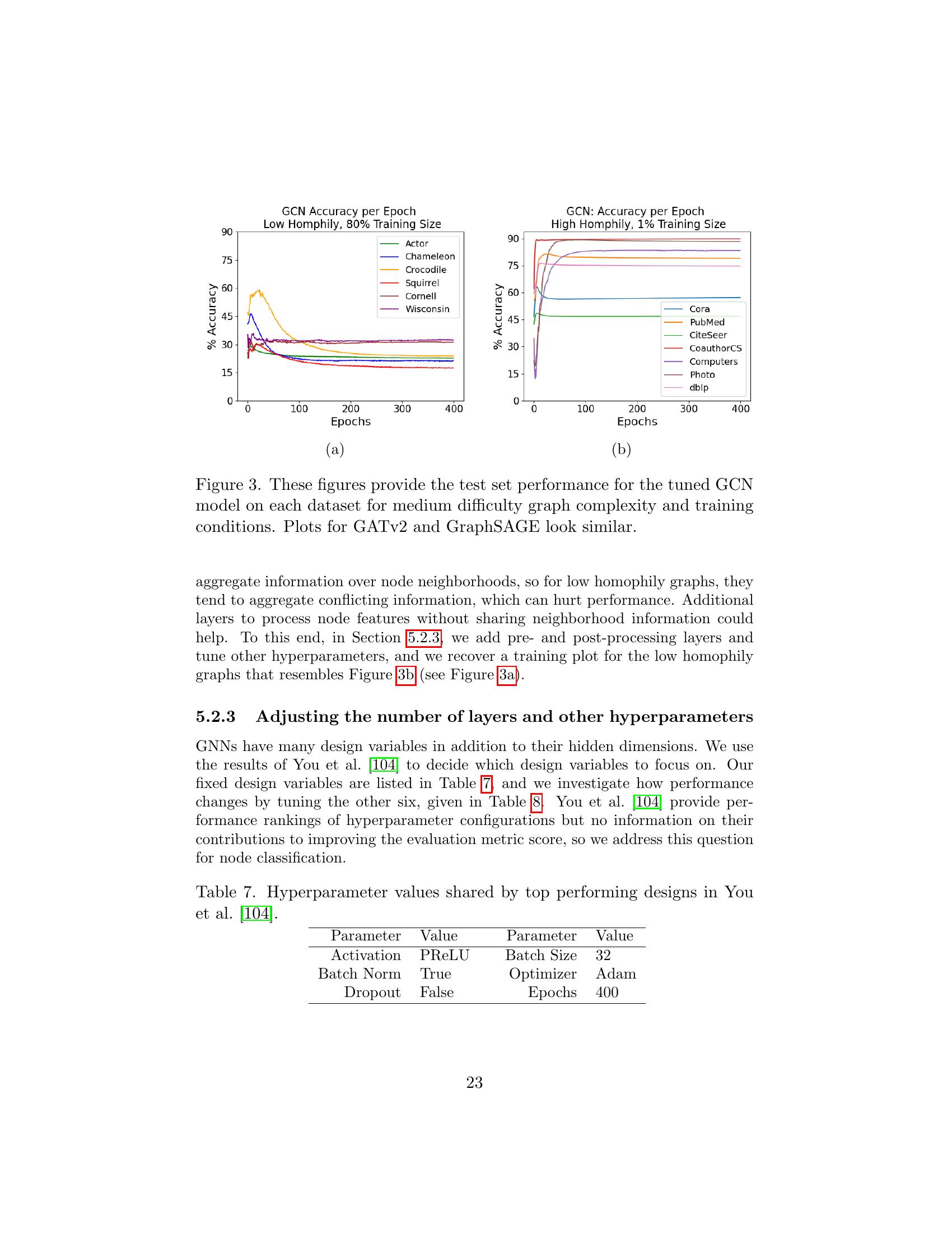 Introduction to Graph Neural Networks: A Starting Point for Machine ...