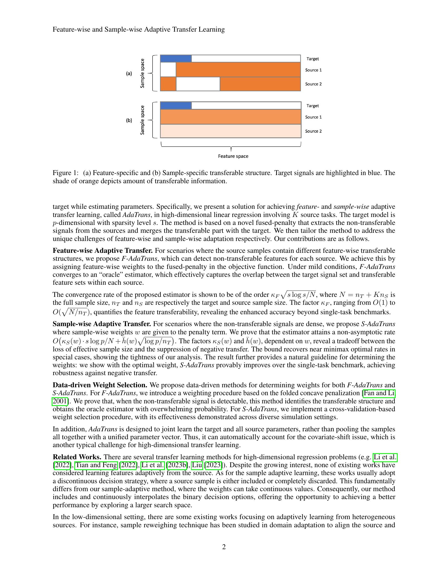 AdaTrans: Feature-wise and Sample-wise Adaptive Transfer Learning for High-dimensional ...