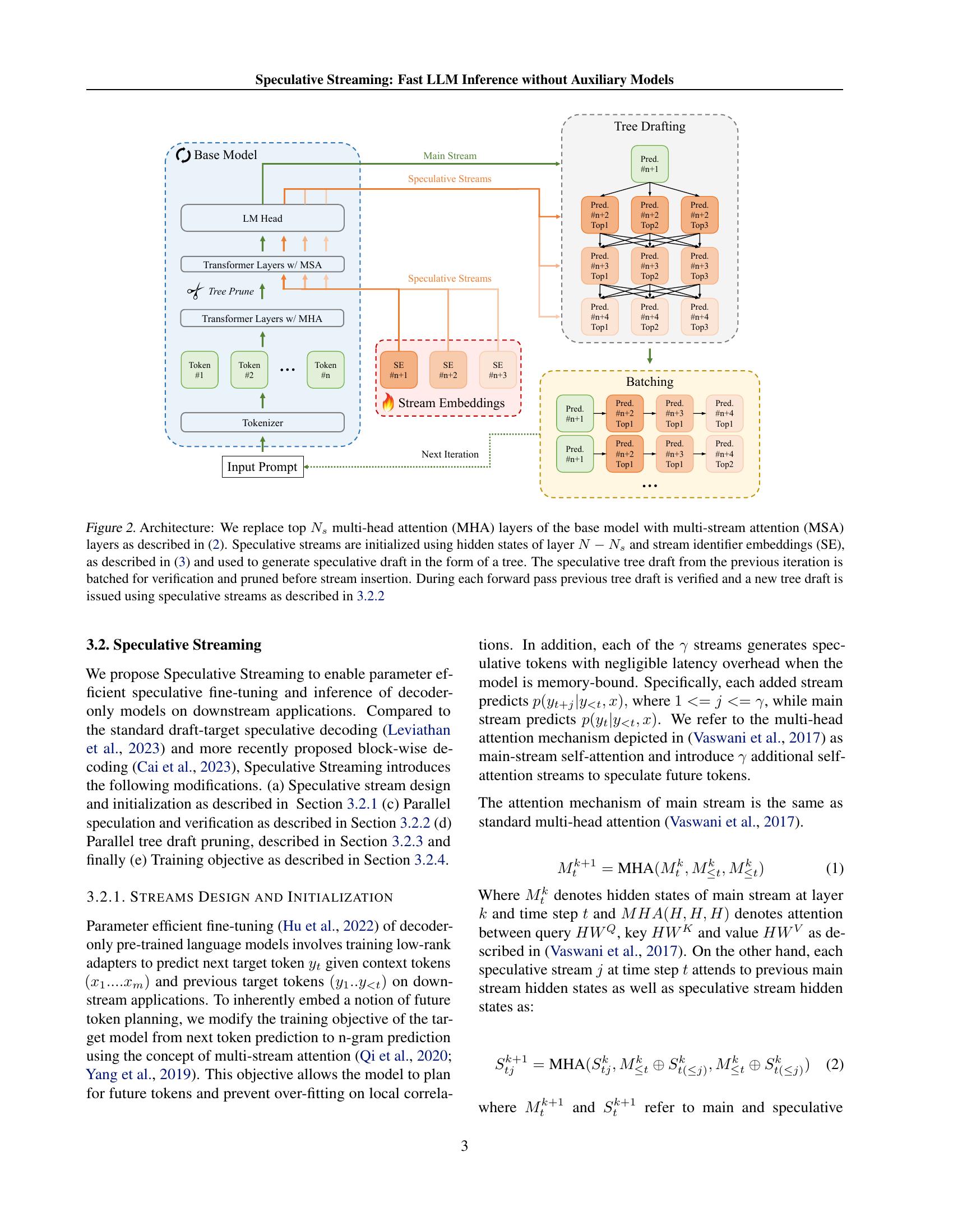 Speculative Streaming: Fast LLM Inference without Auxiliary Models - 智源社区论文