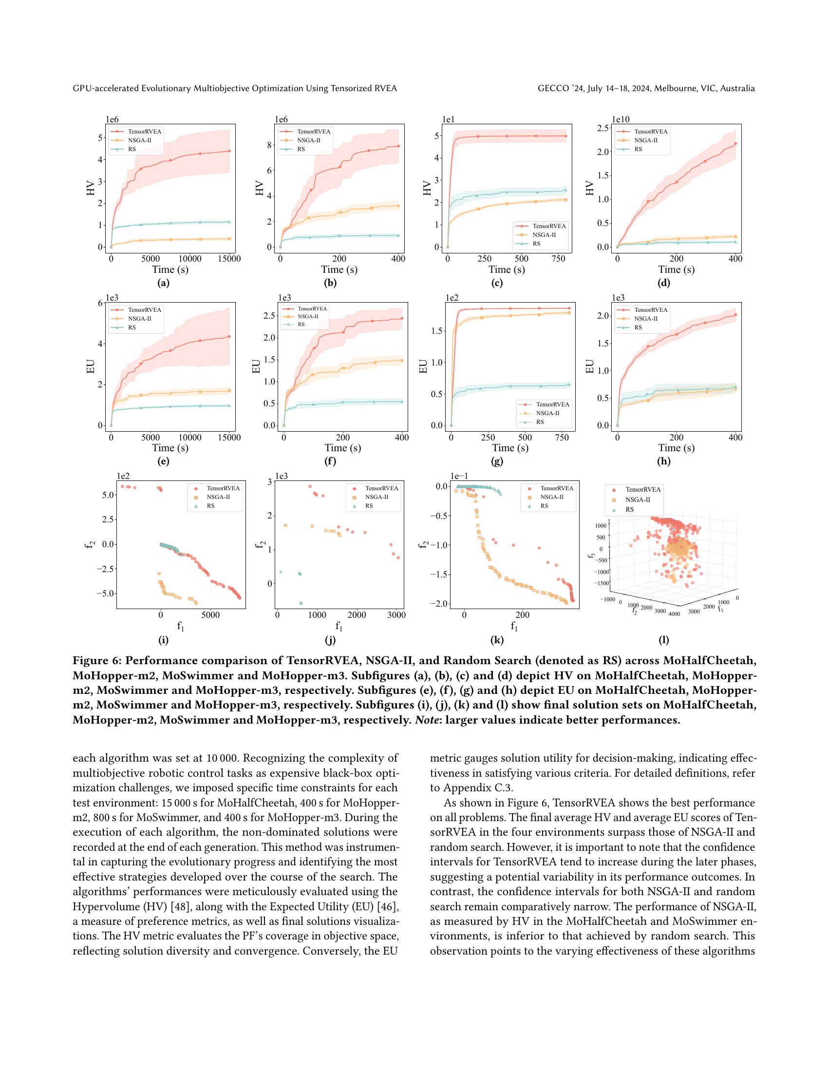 GPU-accelerated Evolutionary Multiobjective Optimization Using Tensorized RVEA - 智源社区论文