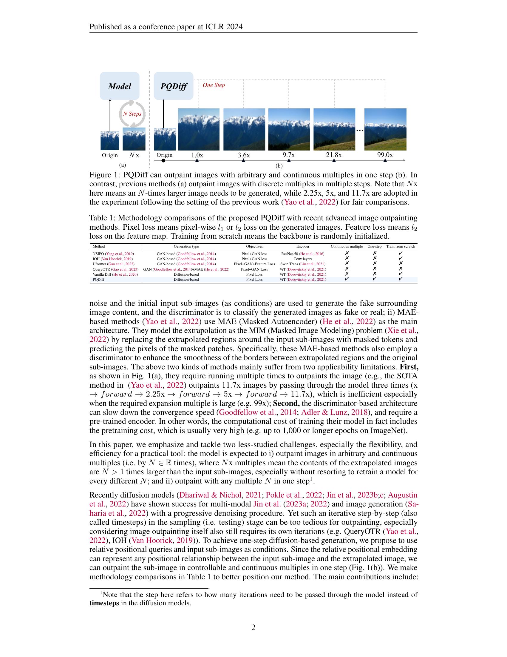 Continuous-Multiple Image Outpainting in One-Step via Positional Query and A Diffusion-based ...