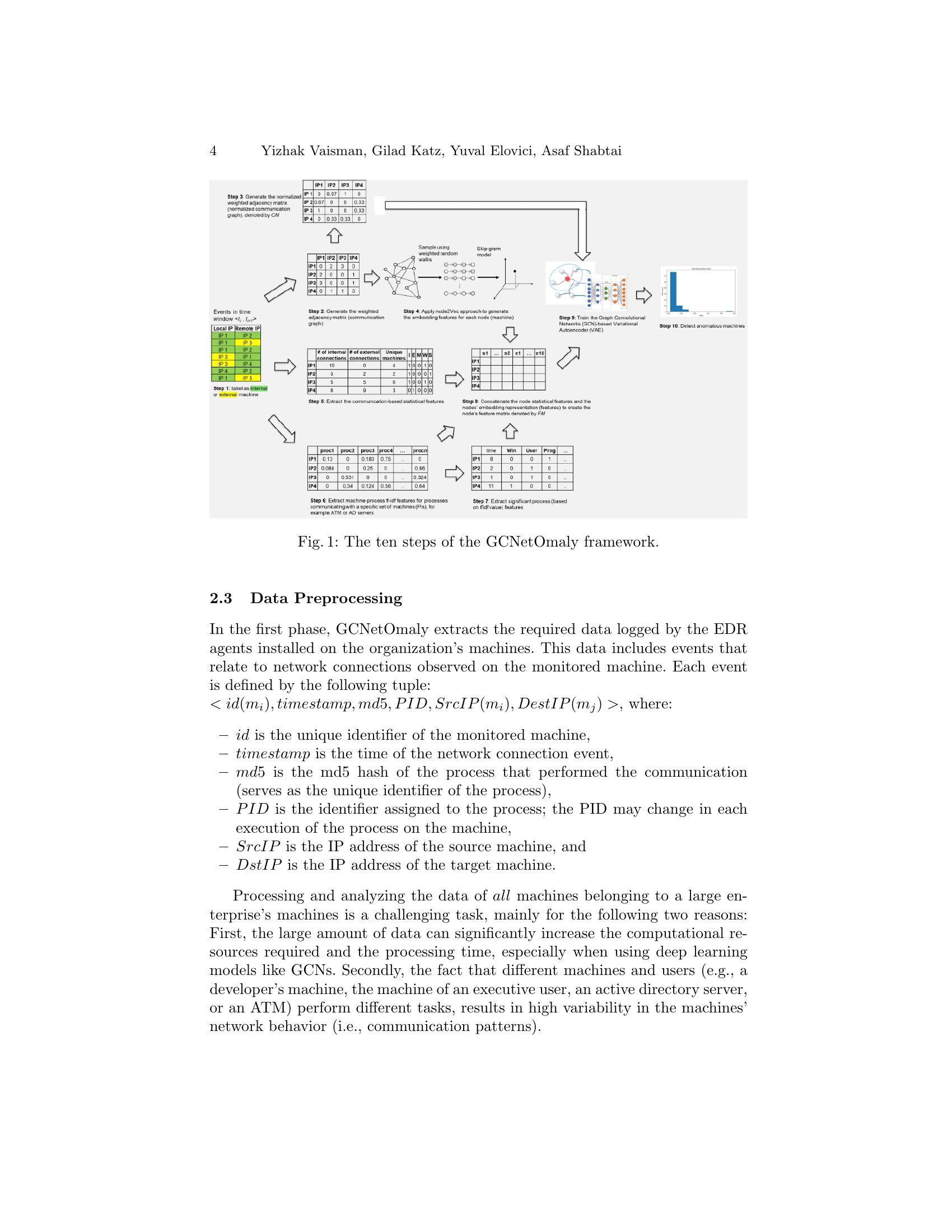 Detecting Anomalous Network Communication Patterns Using Graph Convolutional Networks - 智源社区论文