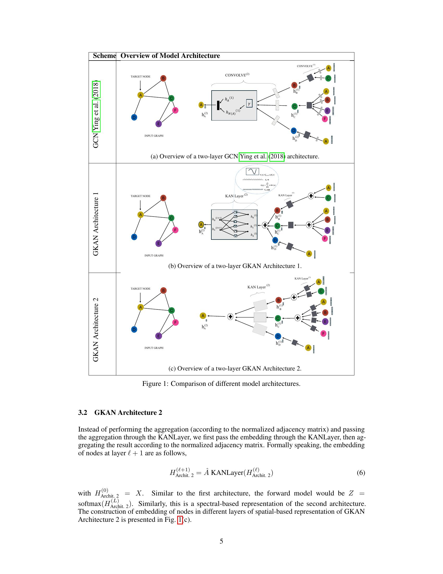 GKAN: Graph Kolmogorov-Arnold Networks - 智源社区论文