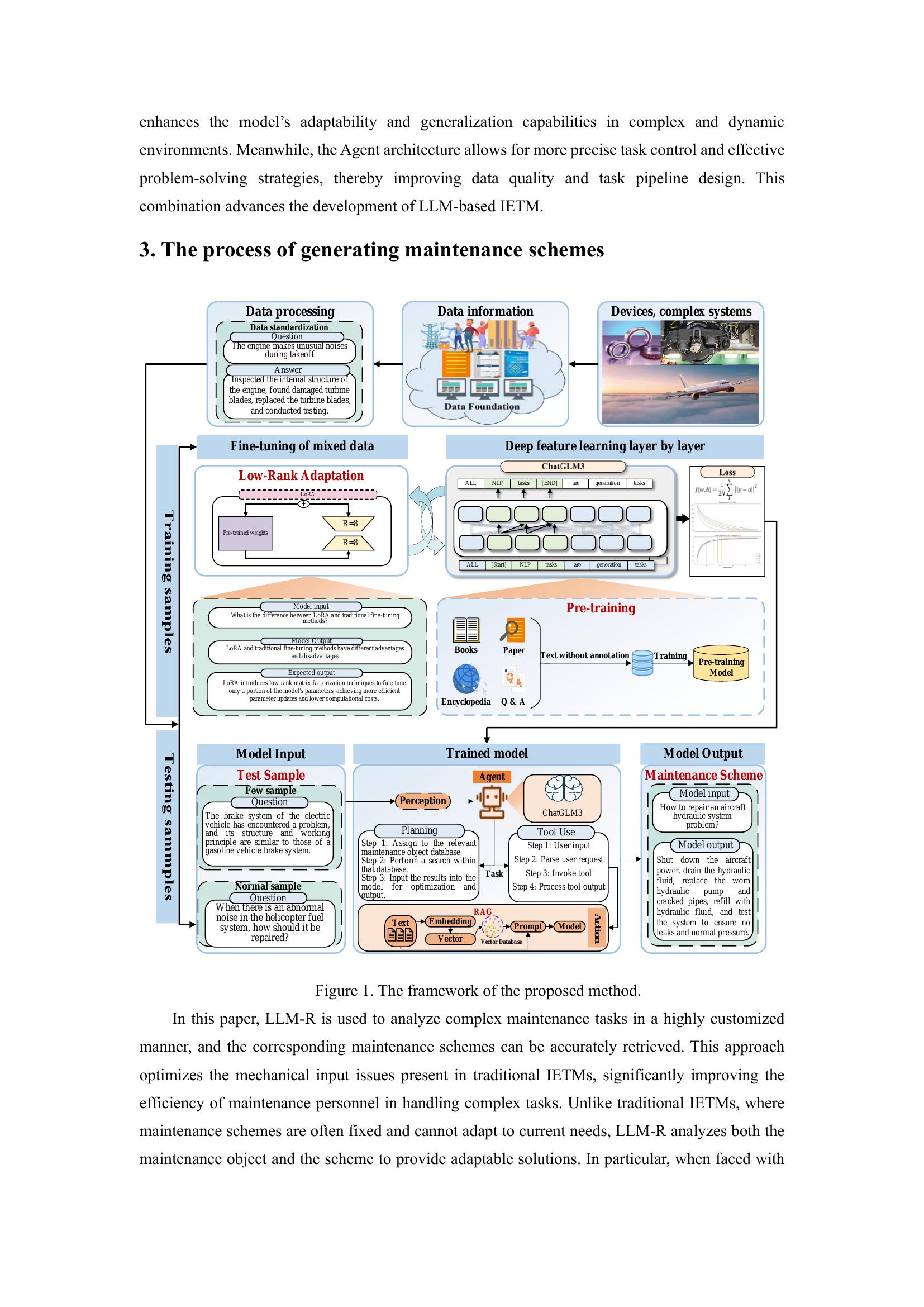 LLM-R: A Framework for Domain-Adaptive Maintenance Scheme Generation ...