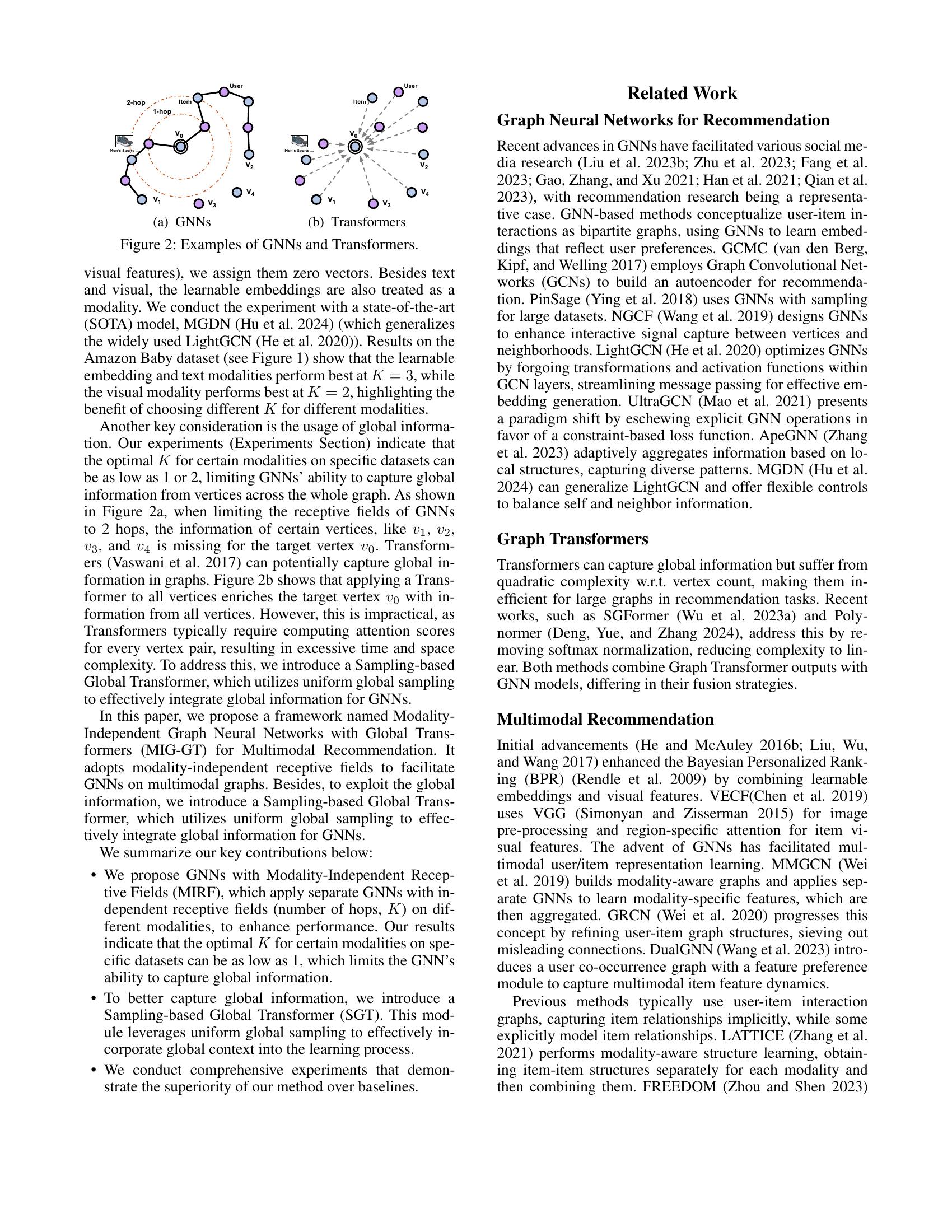 Modality-Independent Graph Neural Networks with Global Transformers for ...