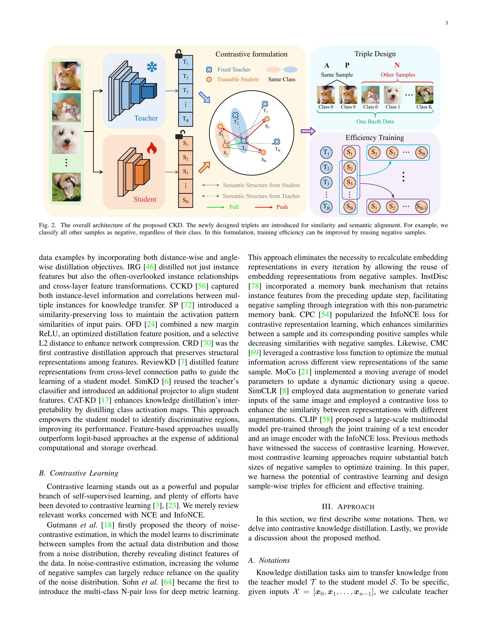 CKD: Contrastive Knowledge Distillation from A Sample-wise Perspective - 智源社区论文