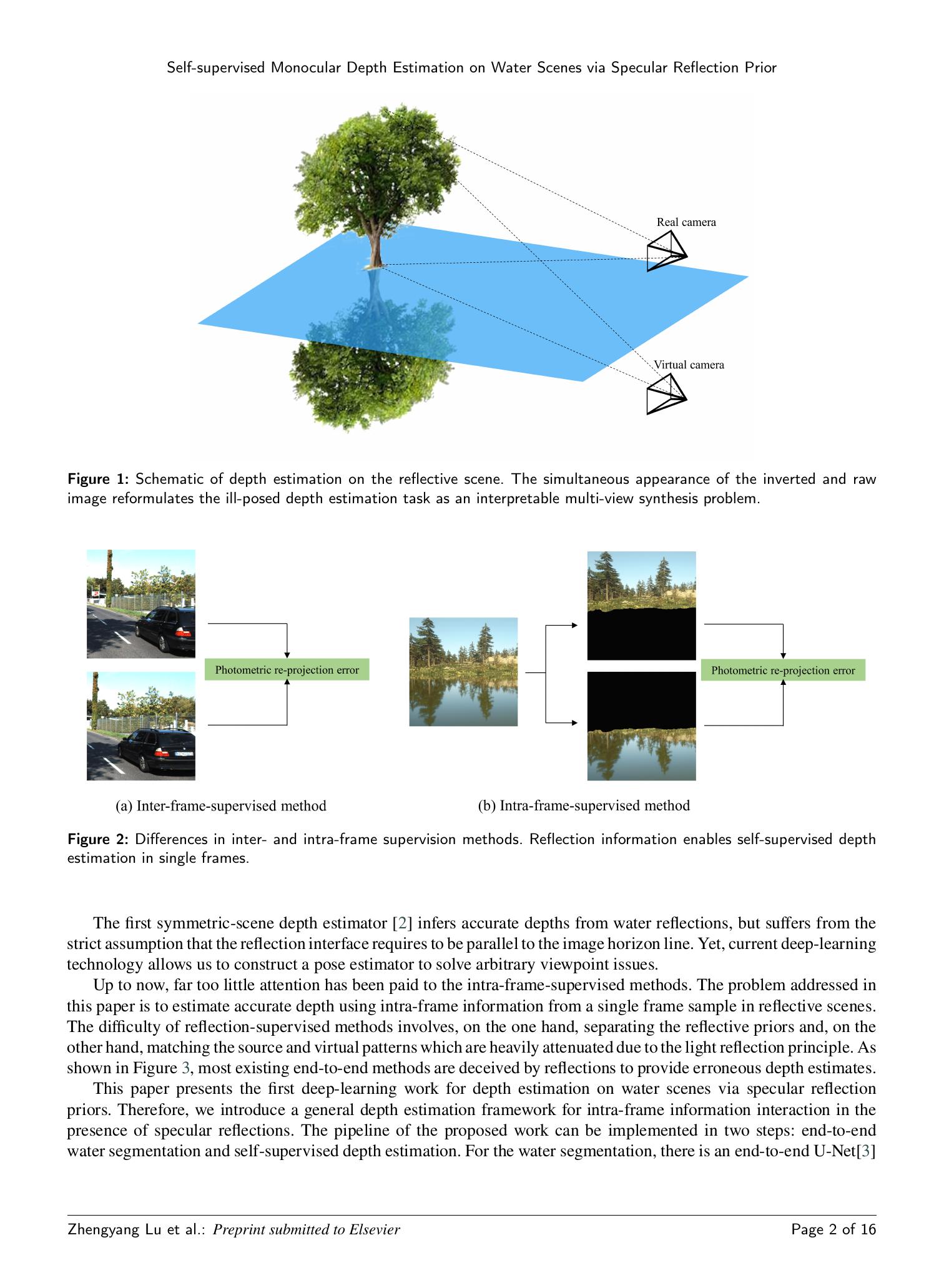 Self-supervised Monocular Depth Estimation on Water Scenes via Specular ...