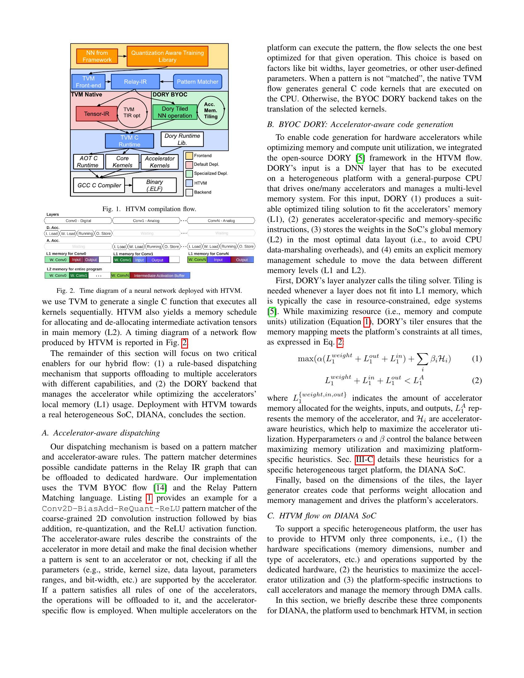 HTVM: Efficient Neural Network Deployment On Heterogeneous TinyML Platforms - 智源社区论文