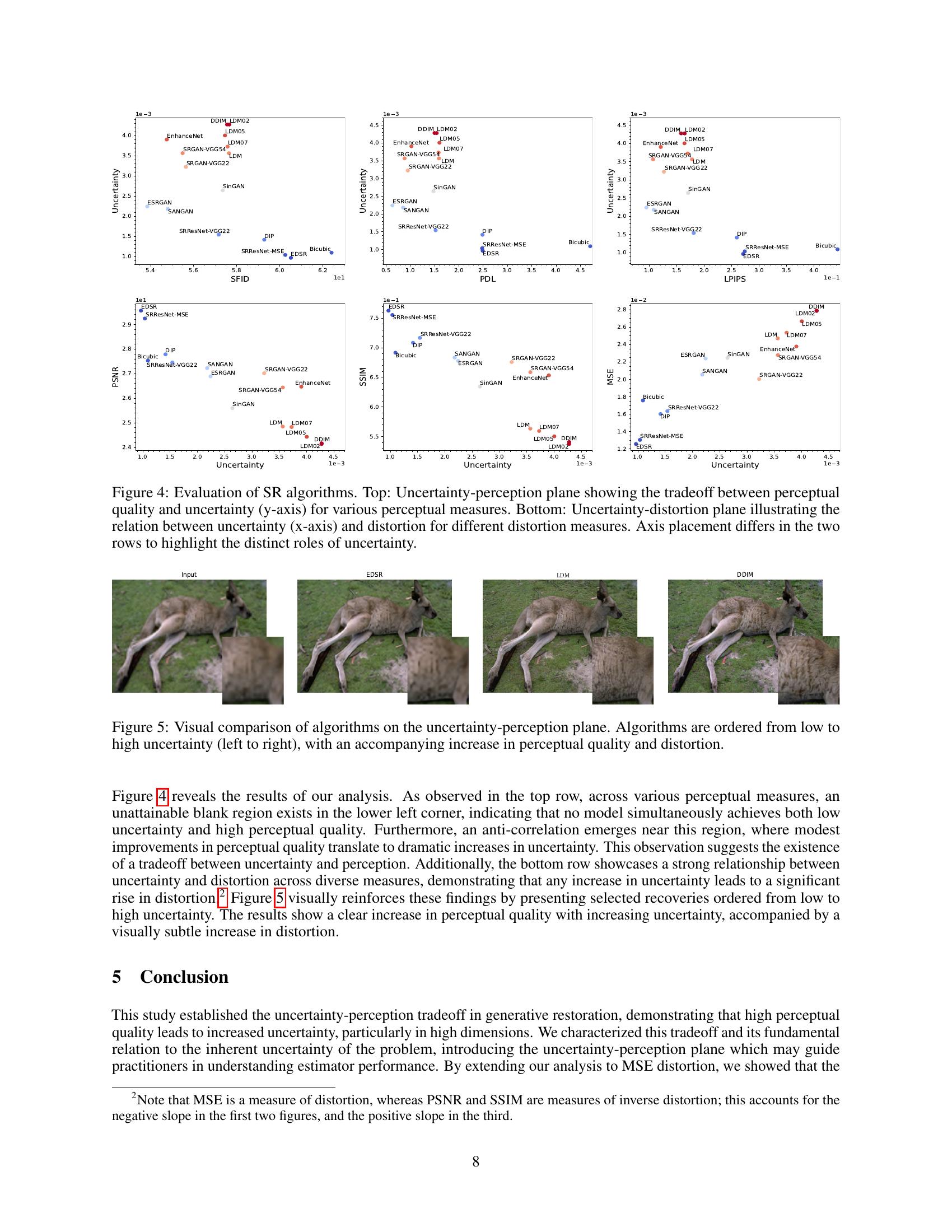 Looks Too Good To Be True: An Information-Theoretic Analysis of ...