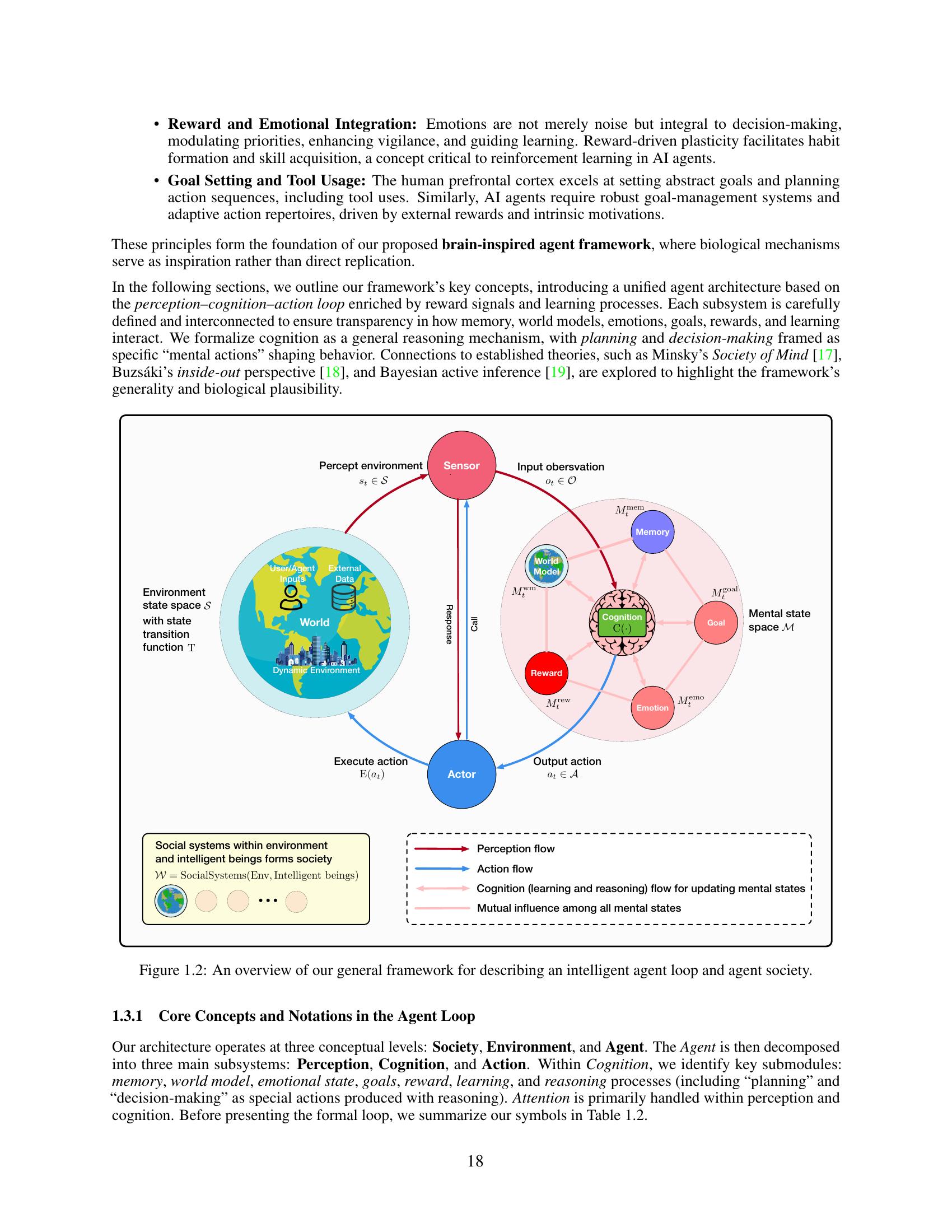 Advances and Challenges in Foundation Agents: From Brain-Inspired Intelligence to Evolutionary ...