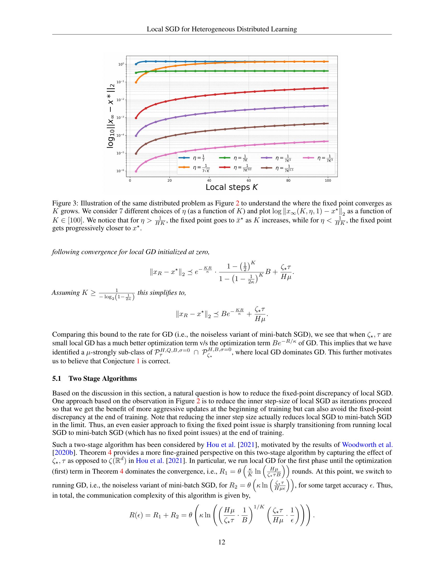 The Limits and Potentials of Local SGD for Distributed Heterogeneous ...