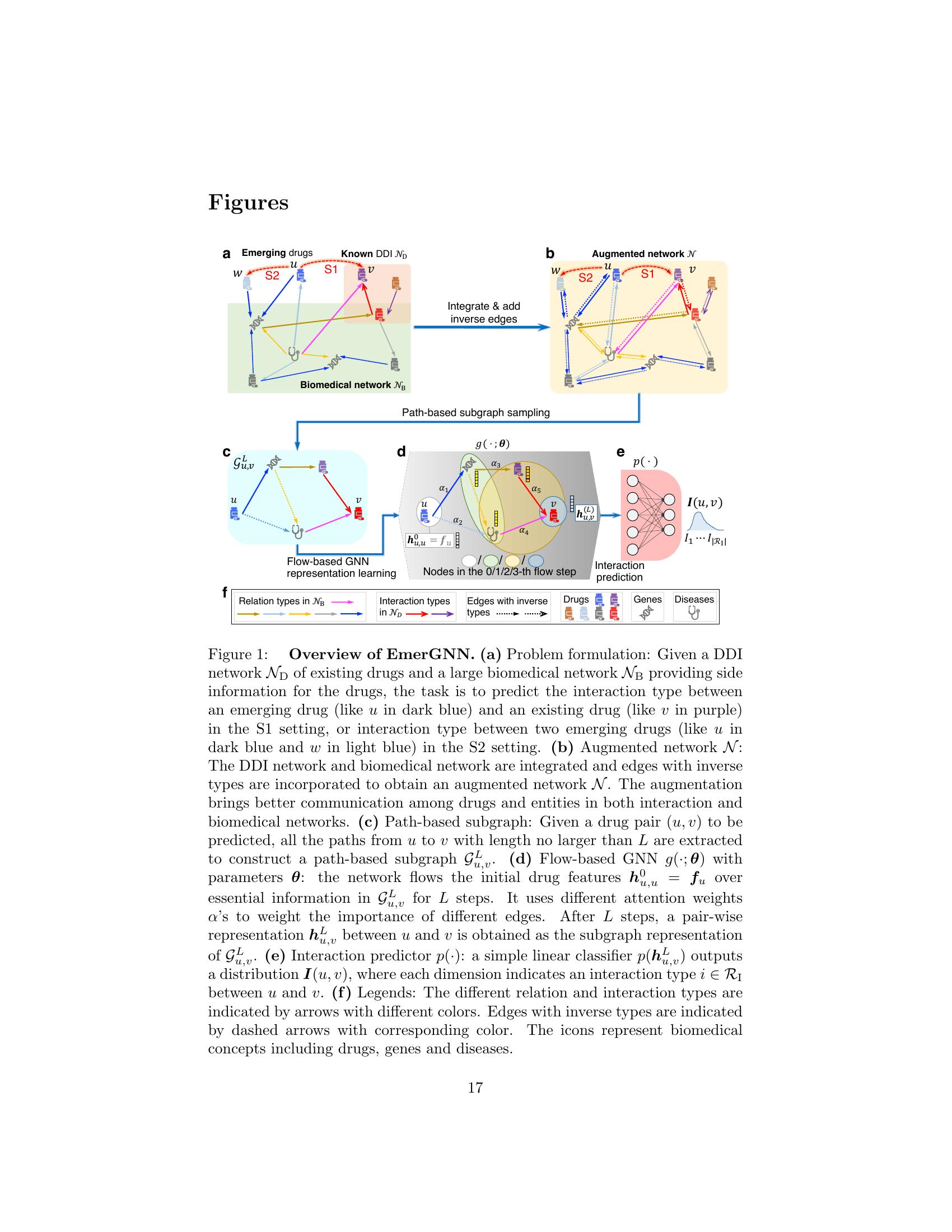 Emerging Drug Interaction Prediction Enabled by Flow-based Graph Neural Network with Biomedical ...