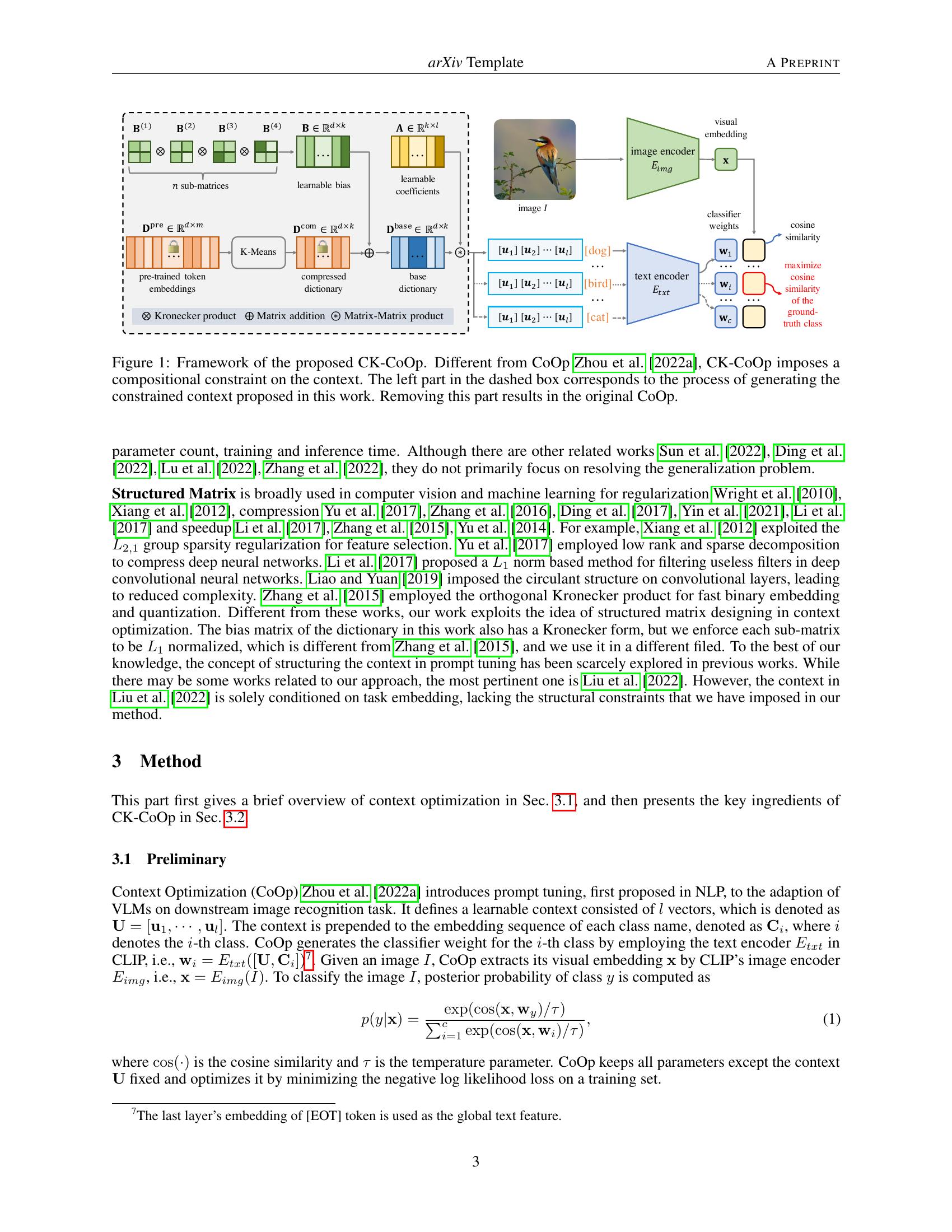 Compositional Kronecker Context Optimization for Vision-Language Models - 智源社区论文