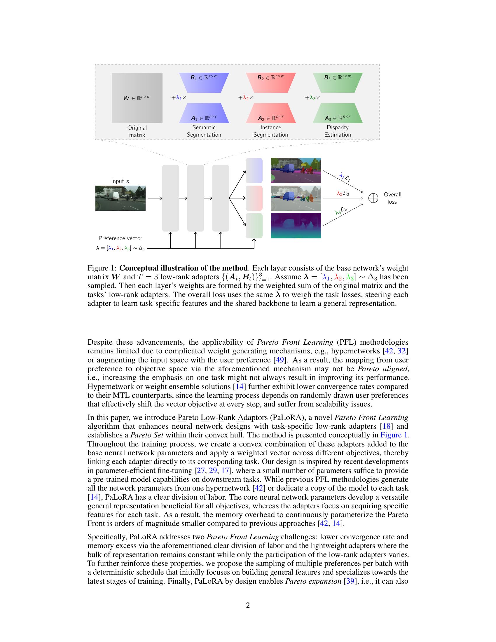 Pareto Low-Rank Adapters: Efficient Multi-Task Learning with Preferences - 智源社区论文