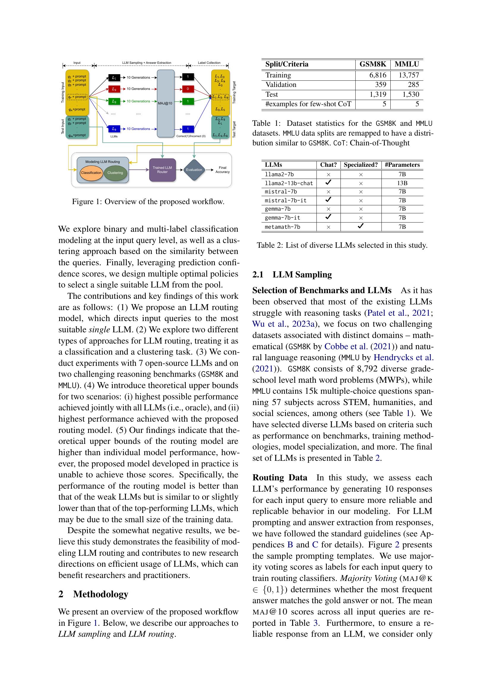 Harnessing the Power of Multiple Minds: Lessons Learned from LLM ...
