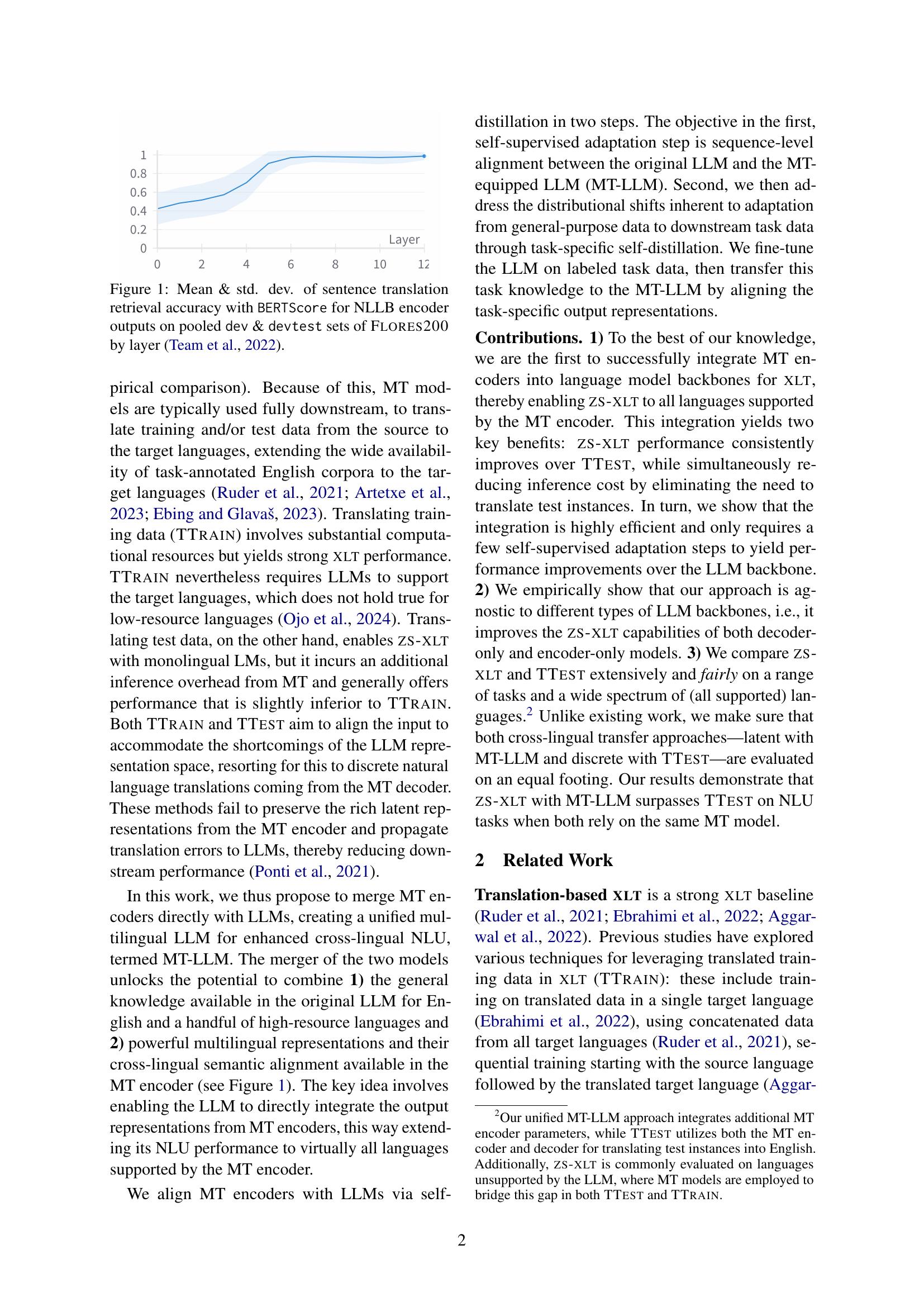 Self-Distillation for Model Stacking Unlocks Cross-Lingual NLU in 200 ...