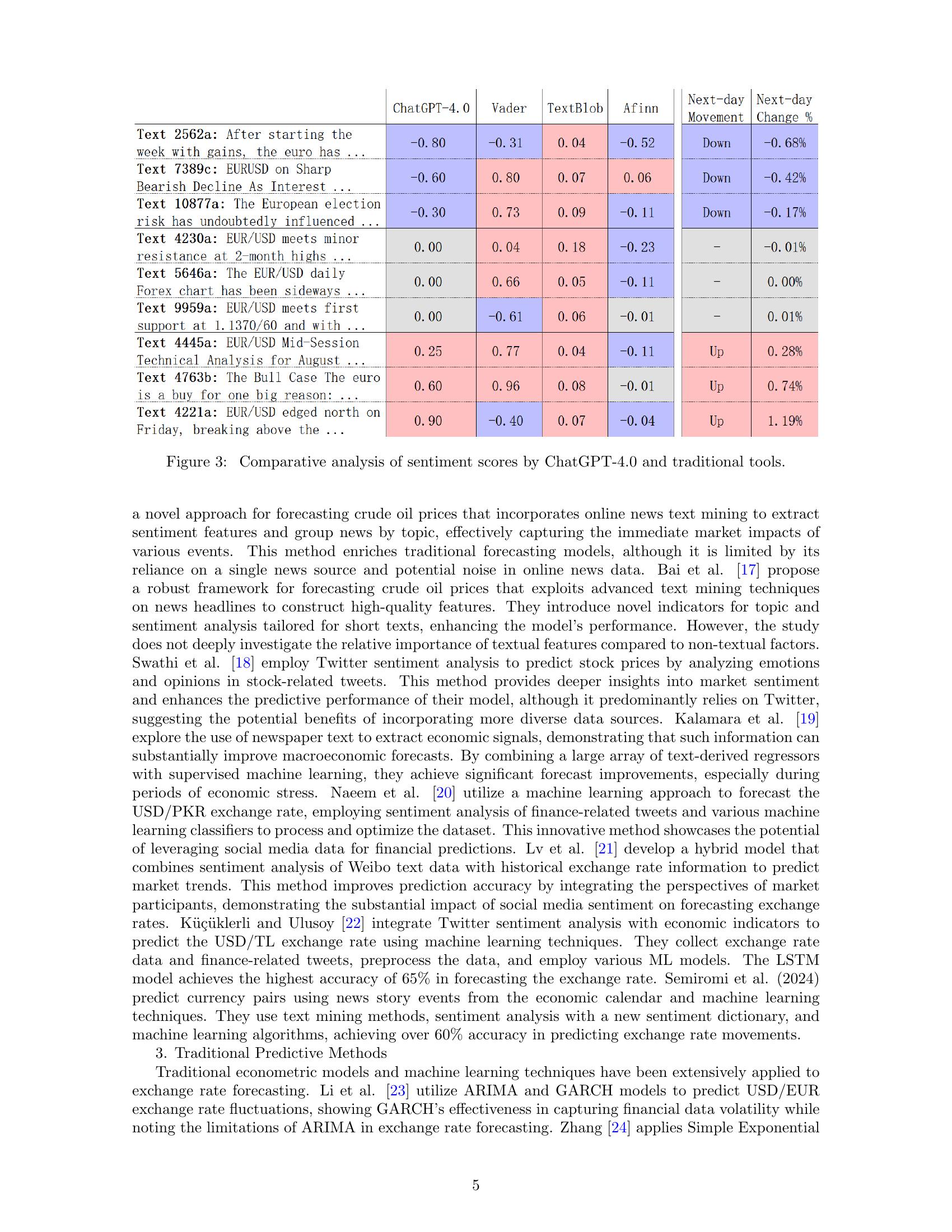 EUR-USD Exchange Rate Forecasting Based on Information Fusion with Large Language Models and ...