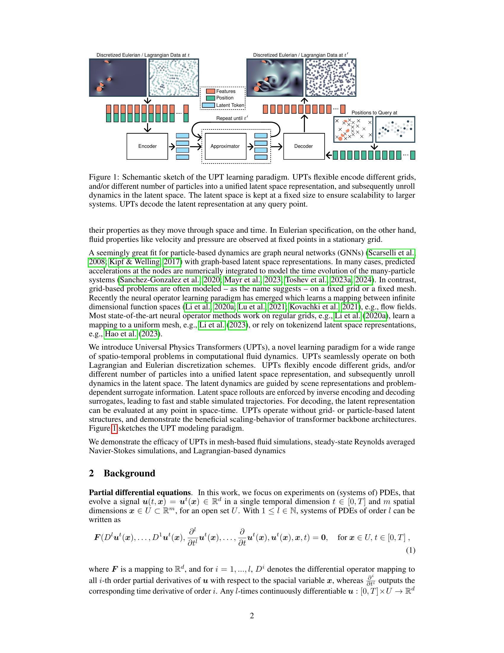 Universal Physics Transformers - 智源社区论文