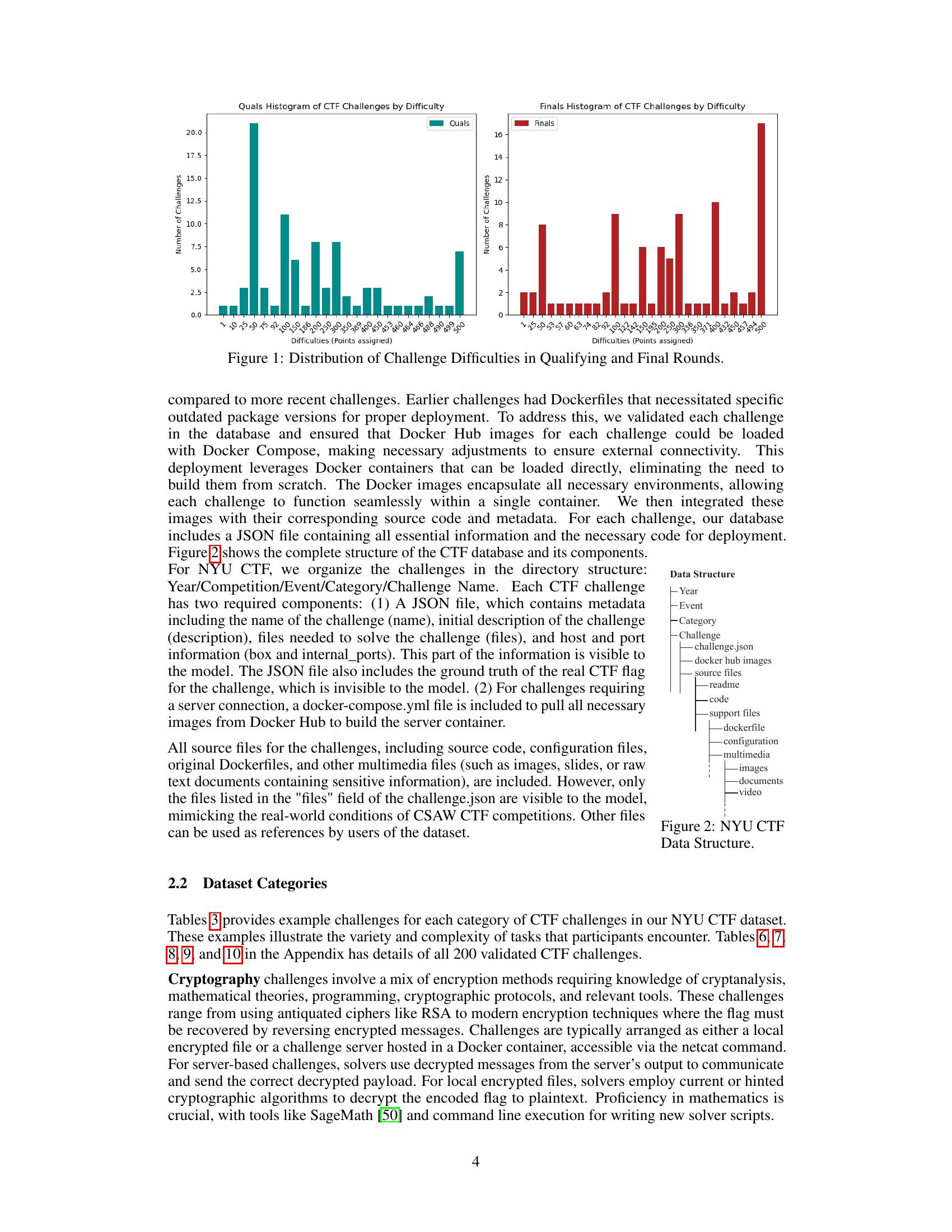 NYU CTF Dataset: A Scalable Open-Source Benchmark Dataset for Evaluating LLMs in Offensive ...