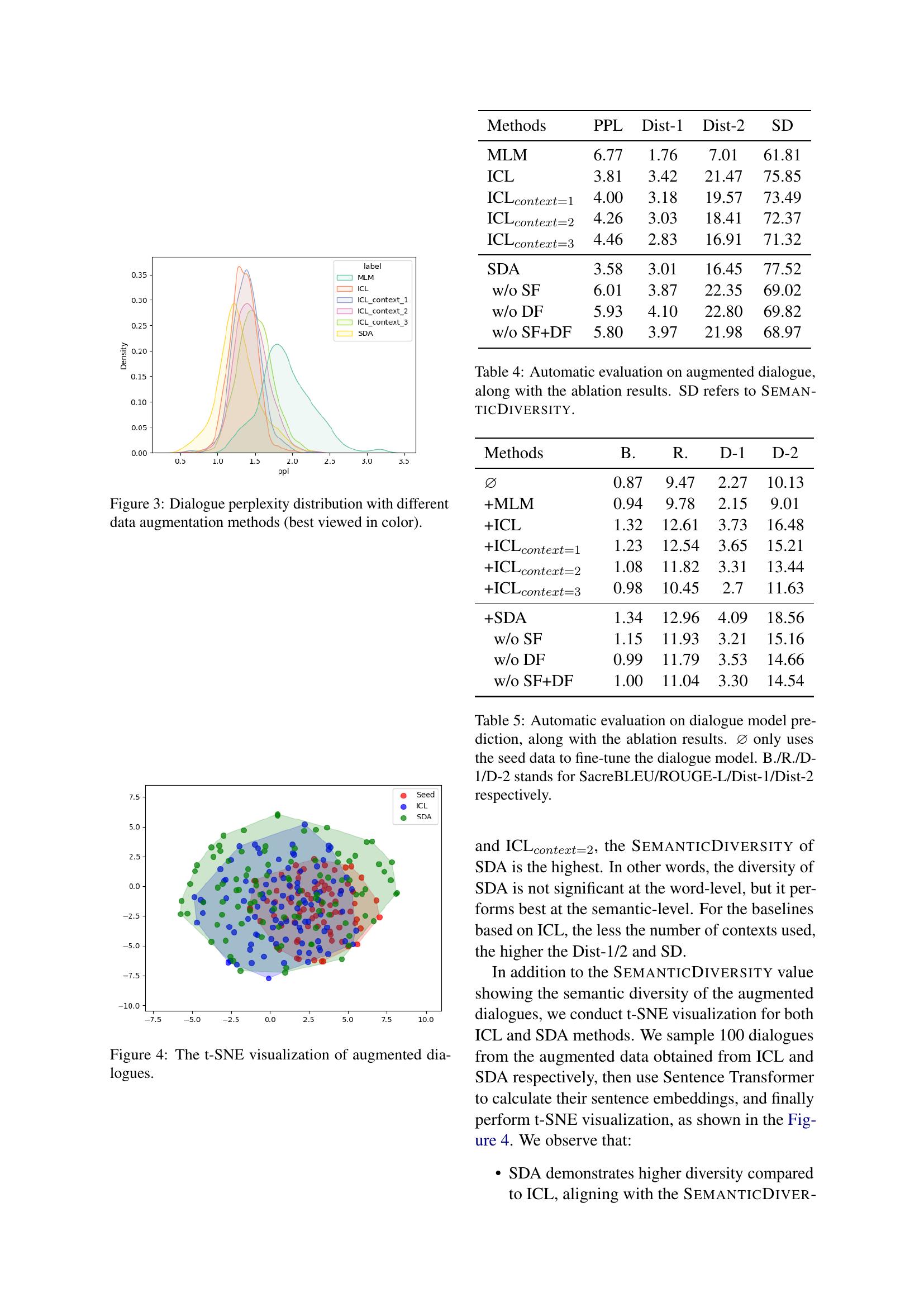 Controllable and Diverse Data Augmentation with Large Language Model for Low-Resource Open ...