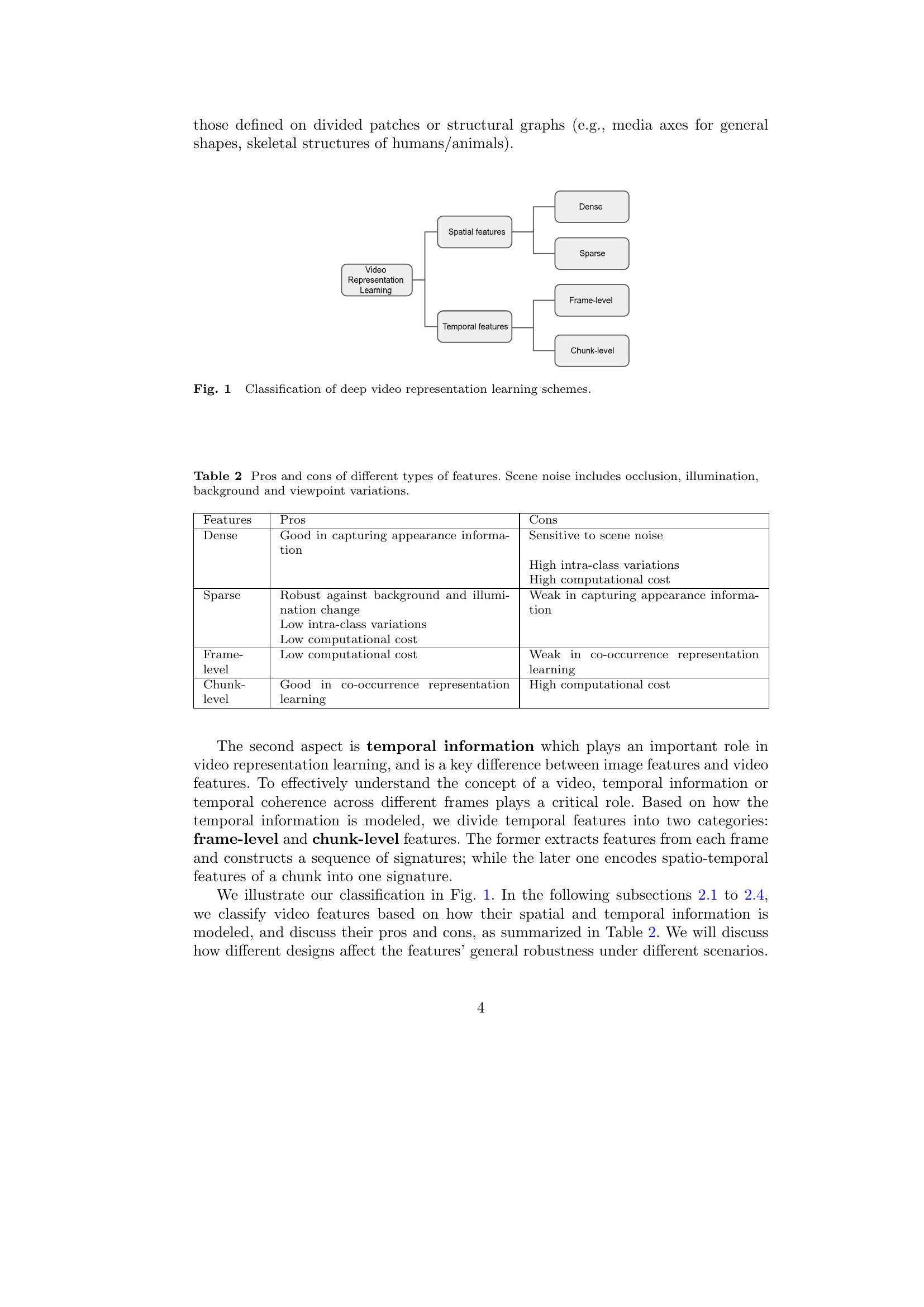 Deep video representation learning: a survey - 智源社区论文