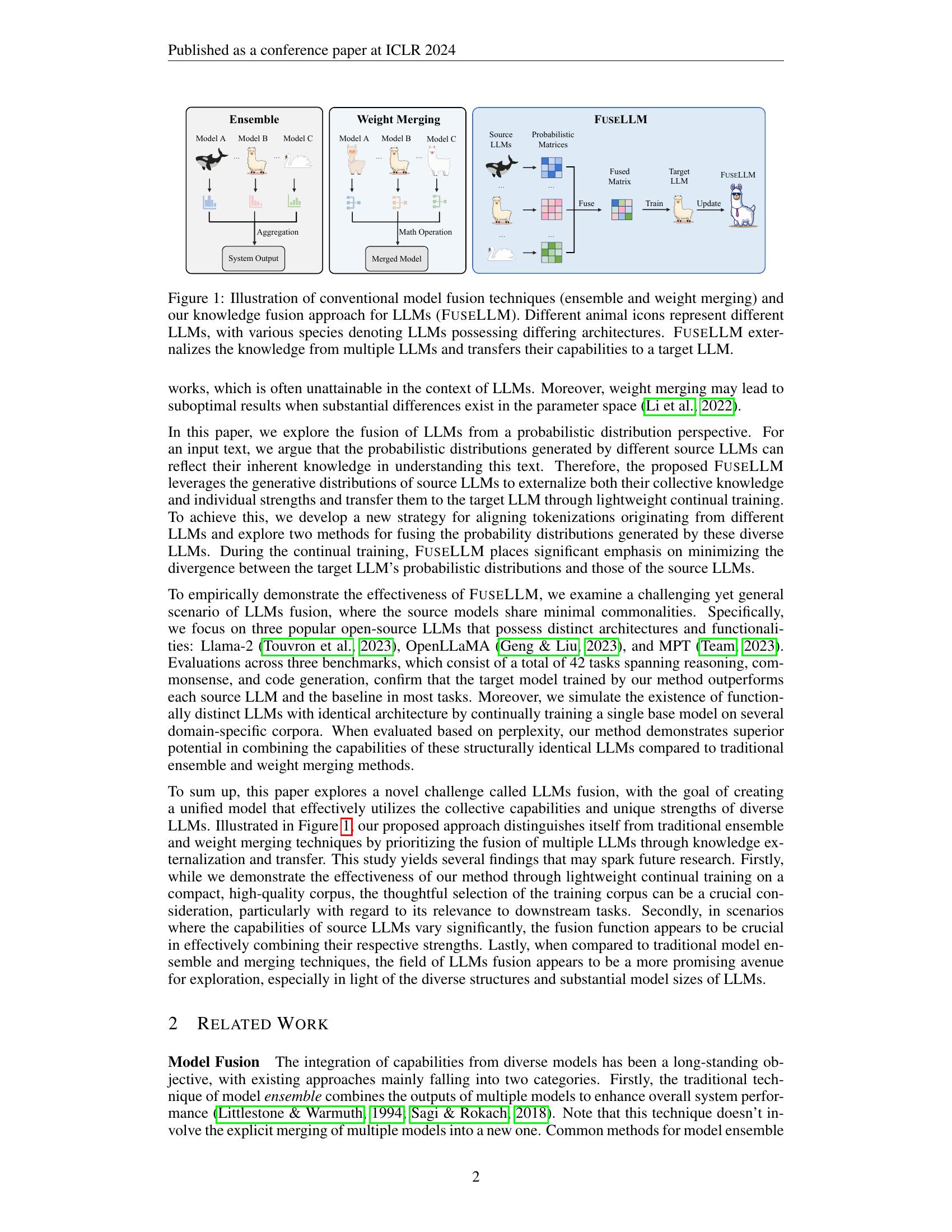 Knowledge Fusion of Large Language Models - 智源社区论文