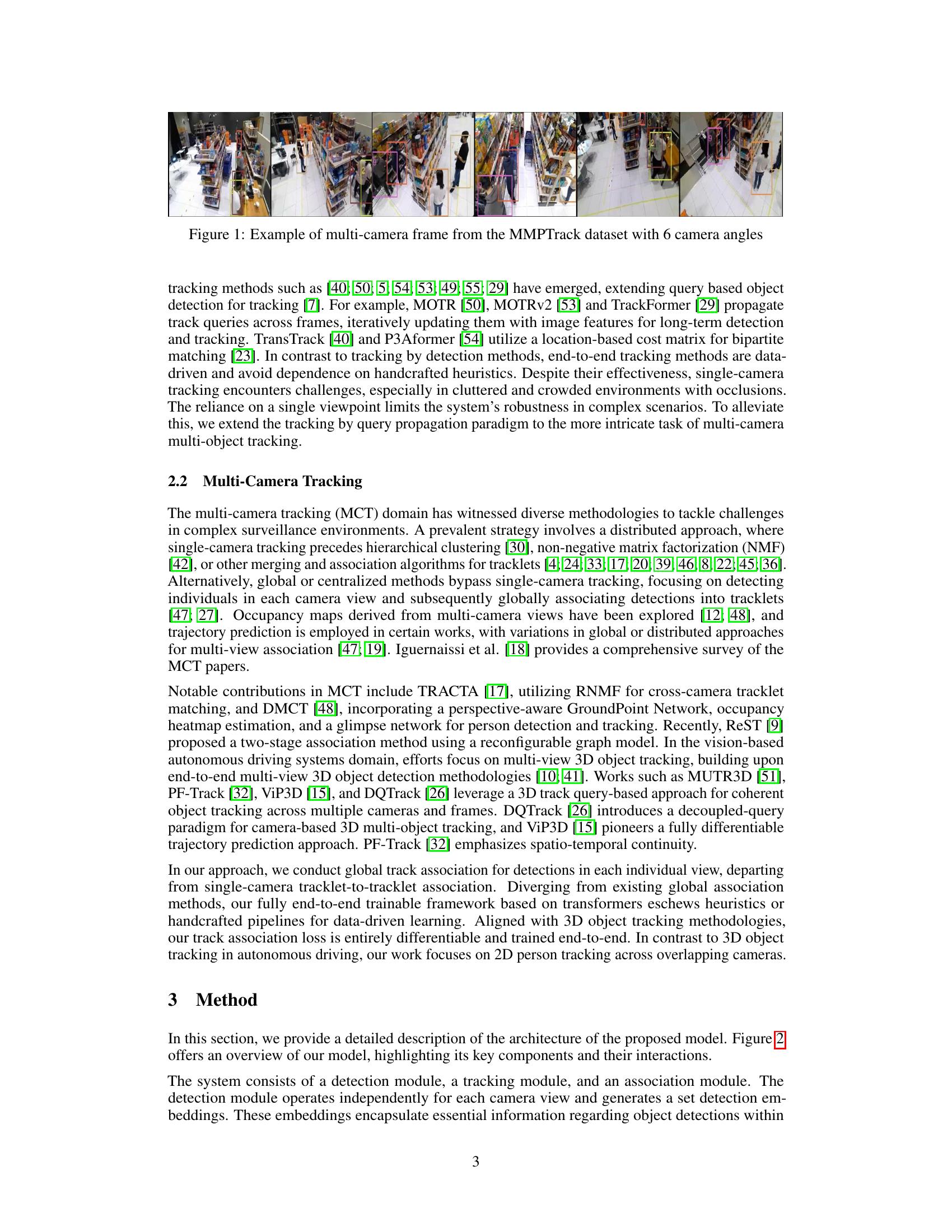 MCTR: Multi Camera Tracking Transformer - 智源社区论文