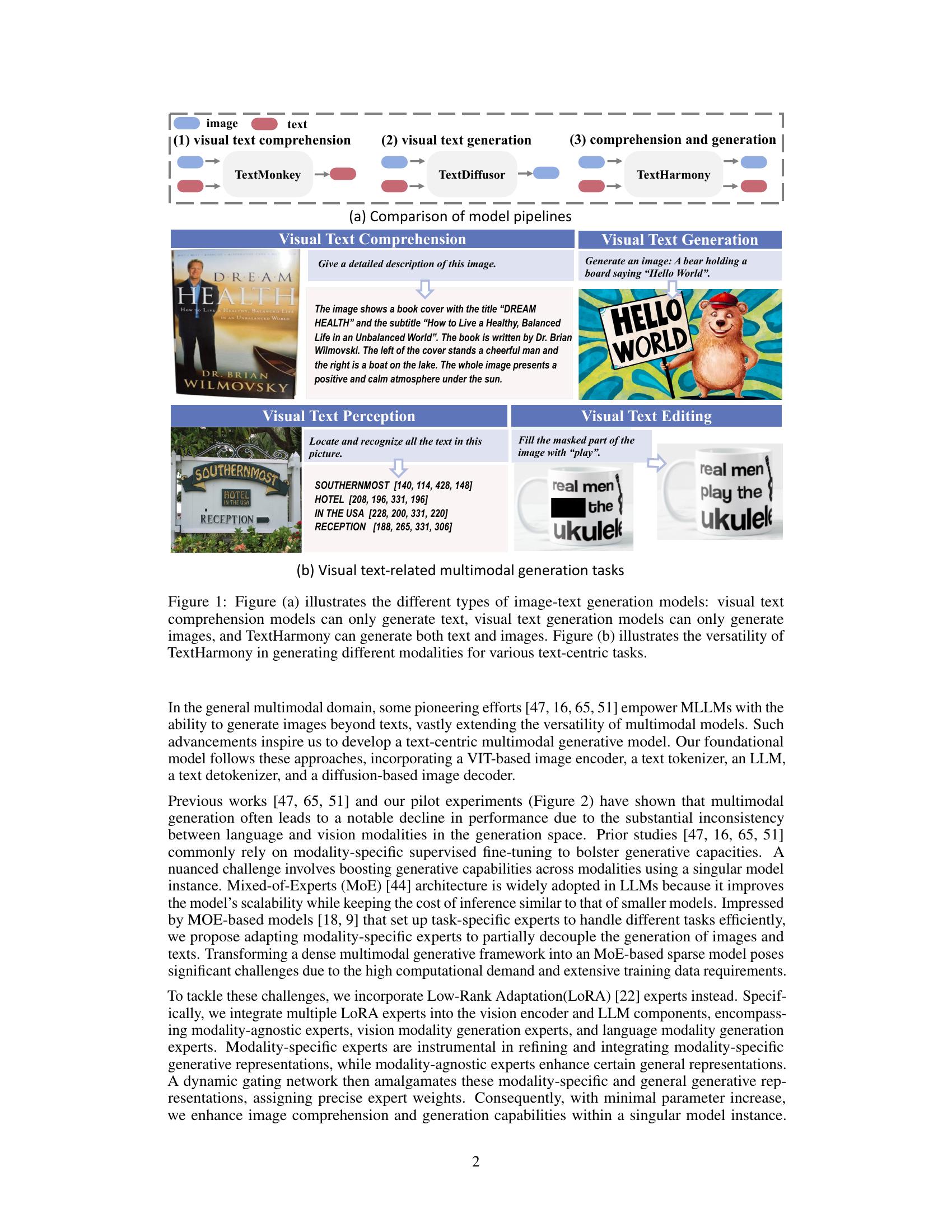 Harmonizing Visual Text Comprehension and Generation - 智源社区论文