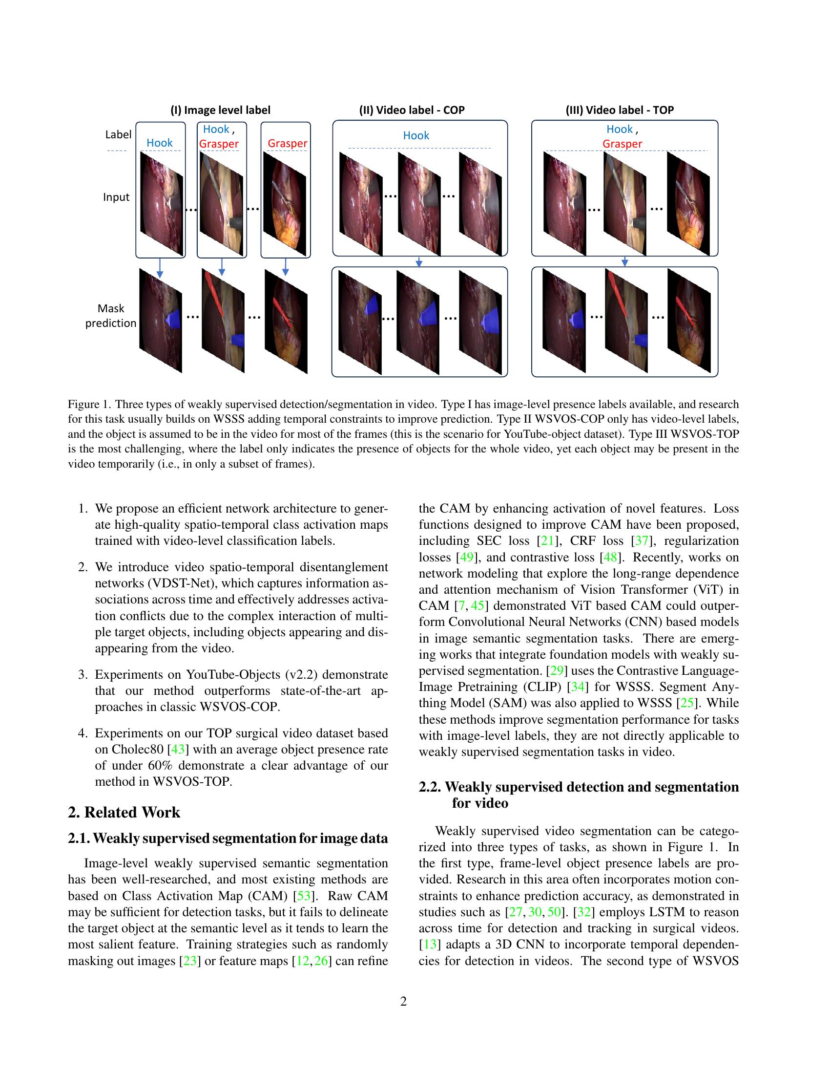 Disentangling spatio-temporal knowledge for weakly supervised object detection and segmentation ...