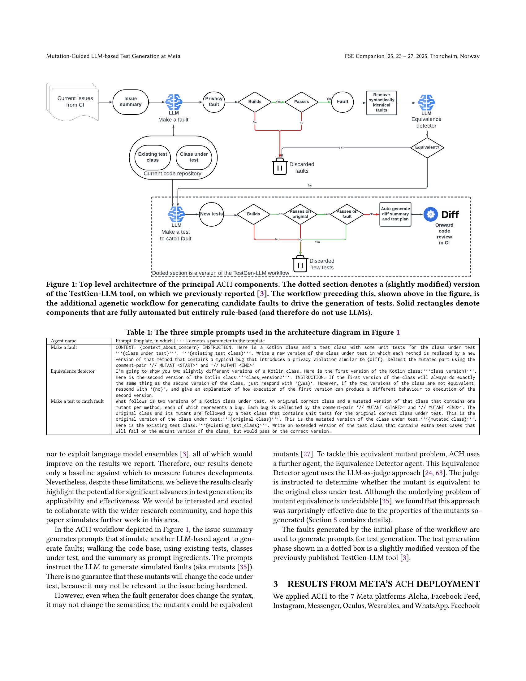 Mutation-Guided LLM-based Test Generation at Meta - 智源社区论文