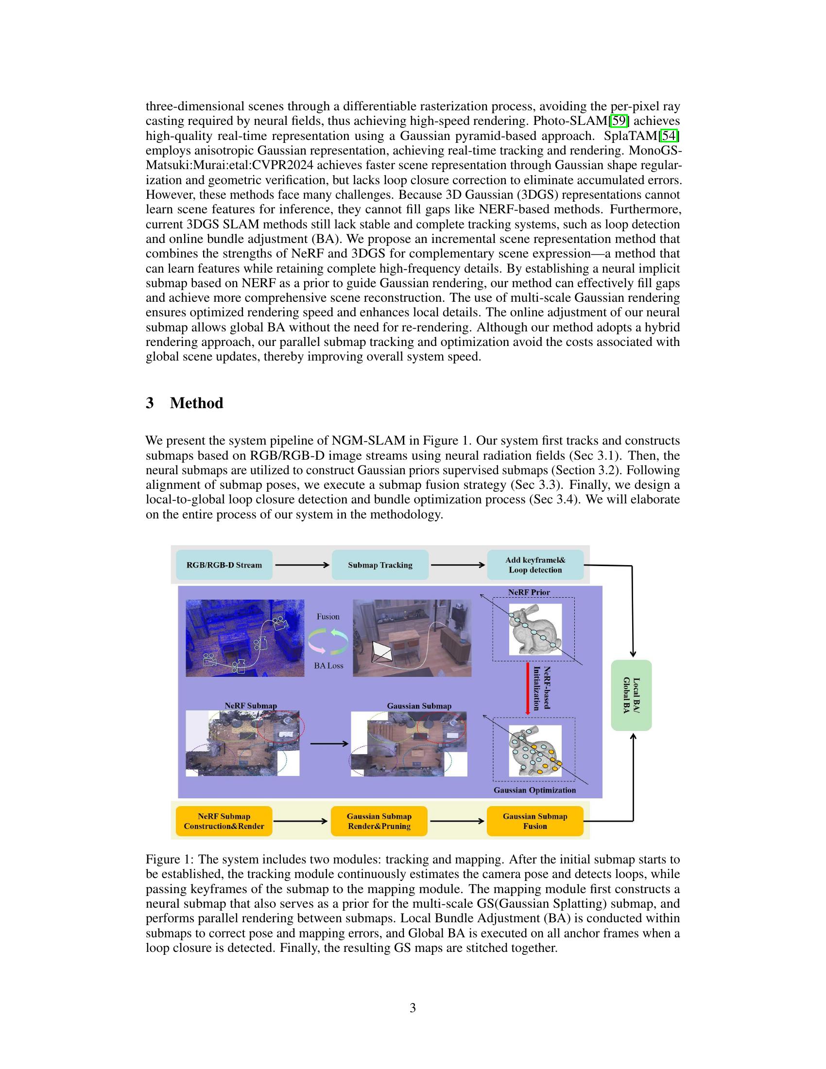NGM-SLAM: Gaussian Splatting SLAM with Radiance Field Submap - 智源社区论文