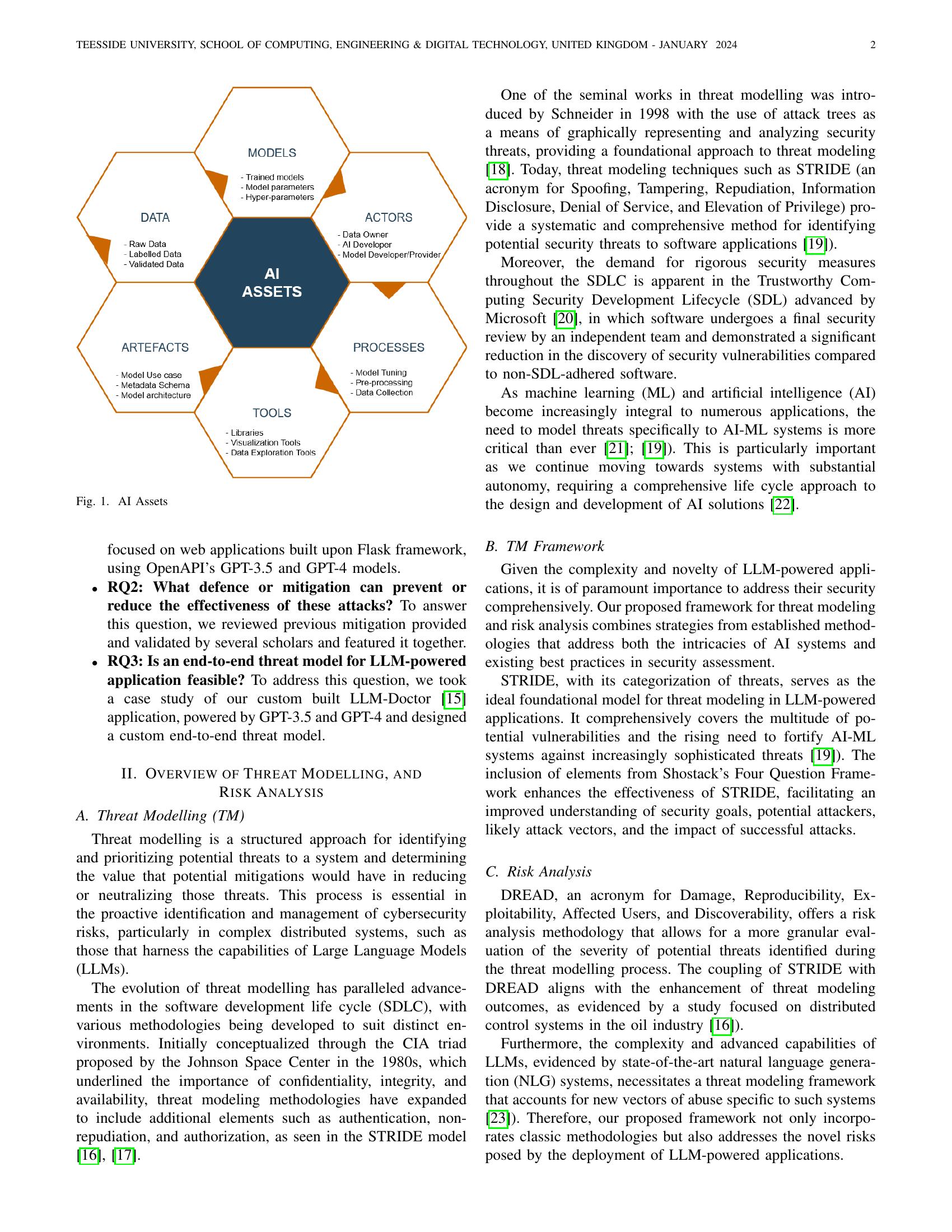 Threat Modelling and Risk Analysis for Large Language Model (LLM ...