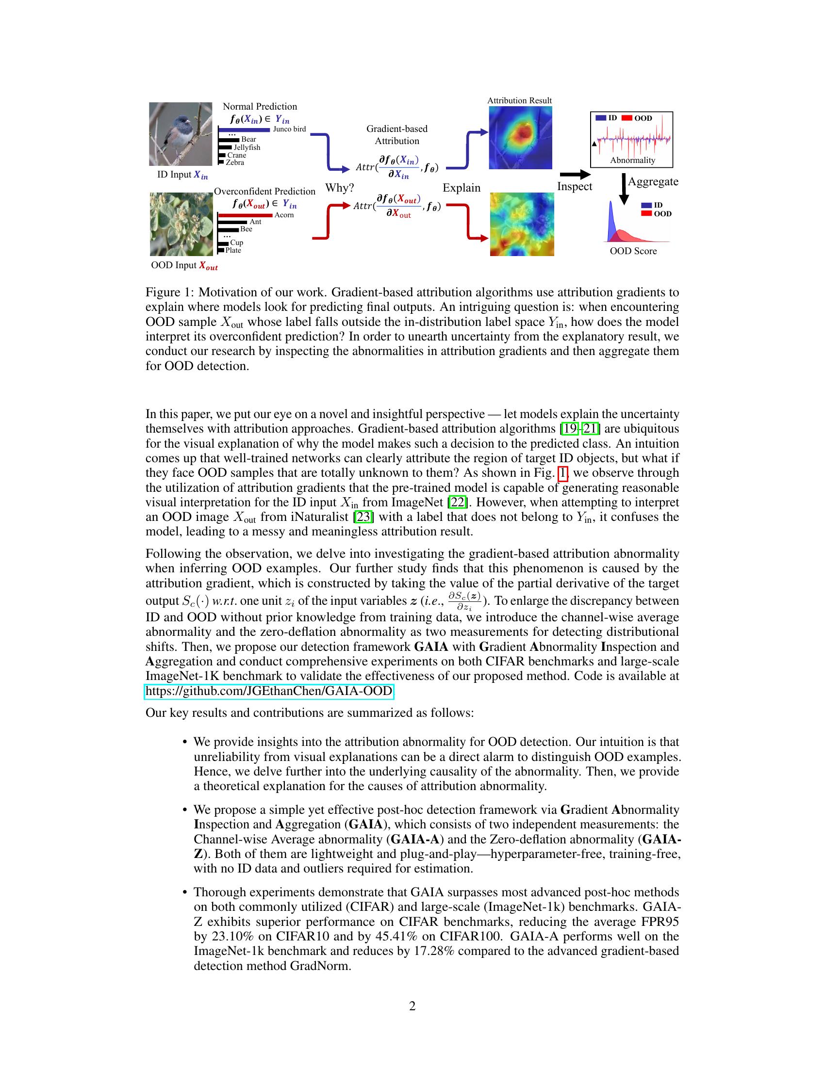 GAIA: Delving into Gradient-based Attribution Abnormality for Out-of ...