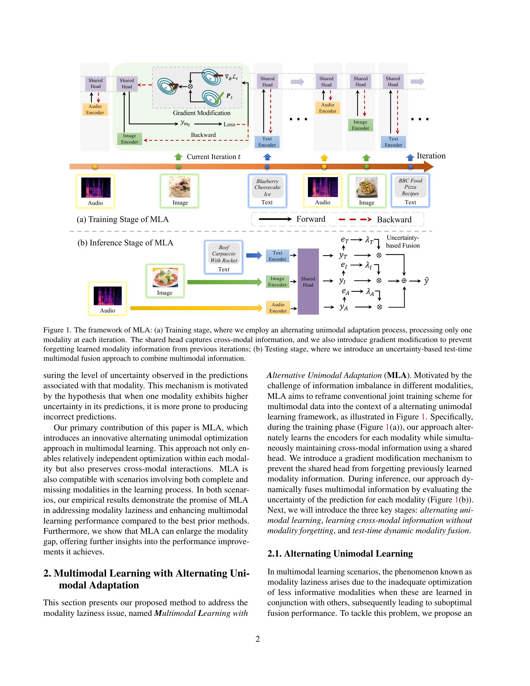 Multimodal Representation Learning by Alternating Unimodal Adaptation - 智源社区论文