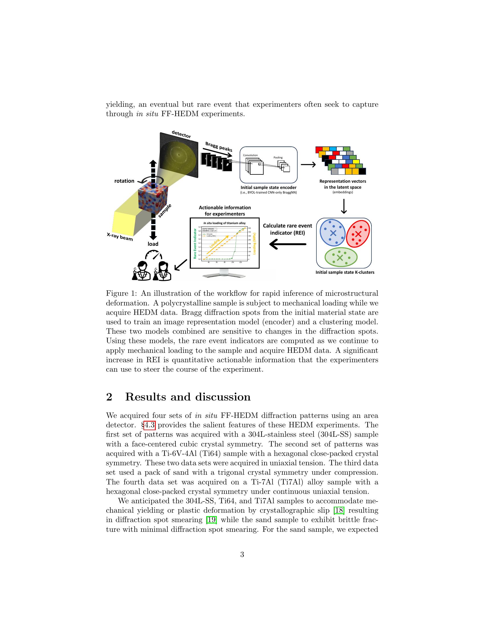 Rapid detection of rare events from in situ X-ray diffraction data using machine learning - 智源社区论文