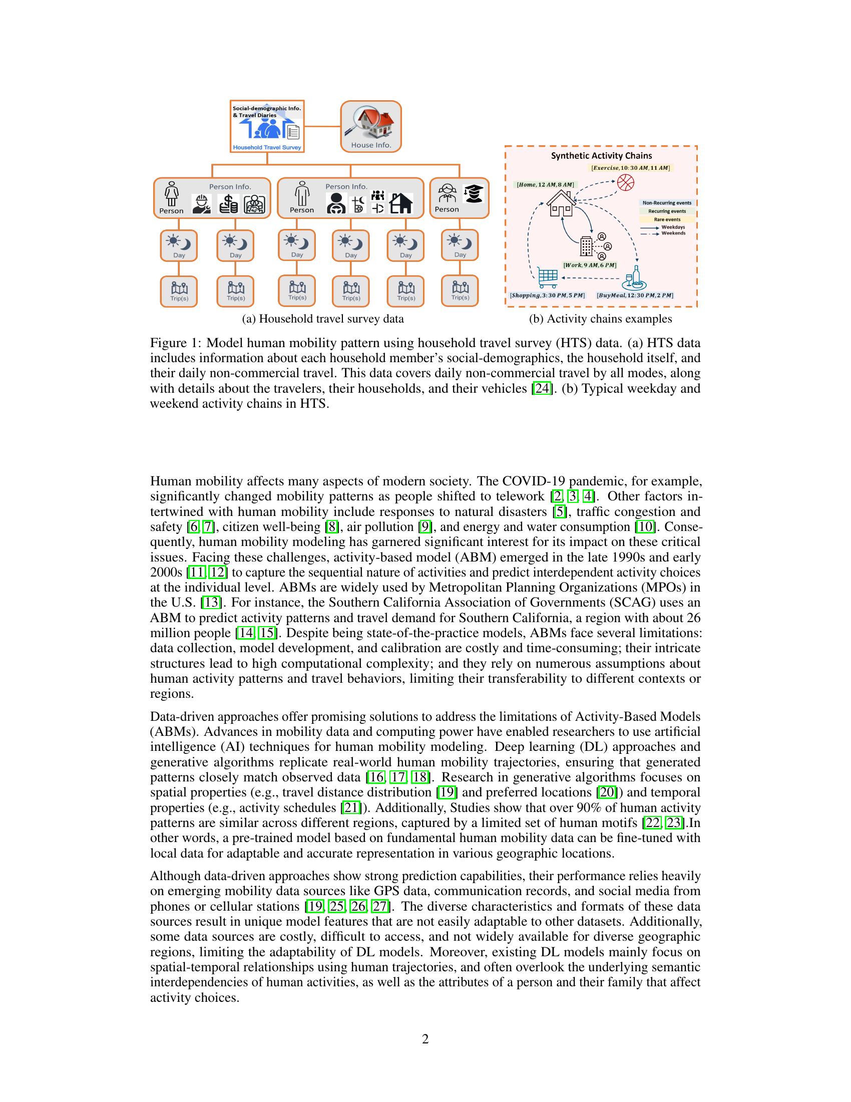 Deep Activity Model: A Generative Approach for Human Mobility Pattern Synthesis - 智源社区论文