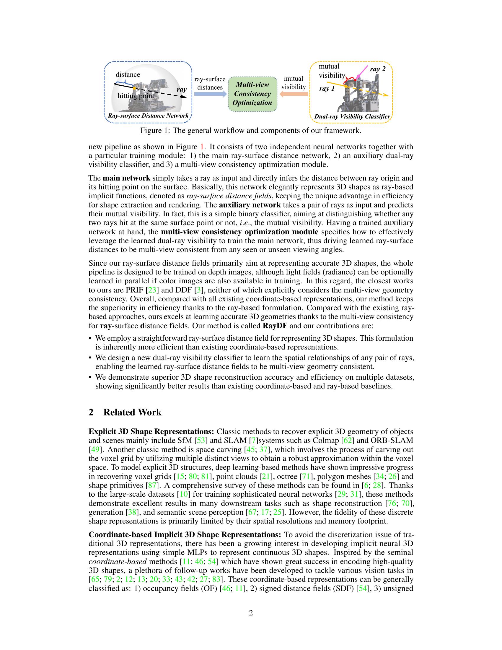 RayDF: Neural Ray-surface Distance Fields with Multi-view Consistency - 智源社区论文