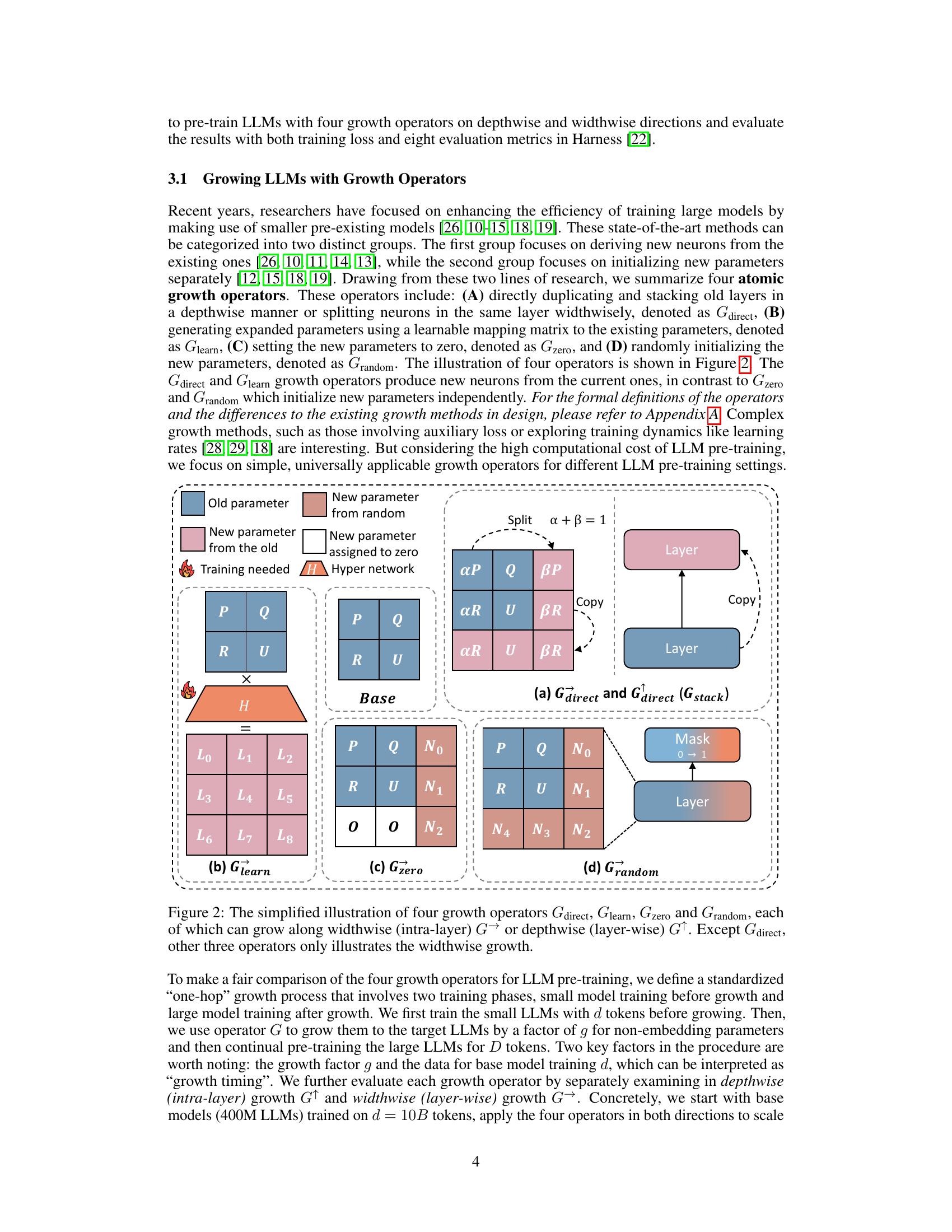 Stacking Your Transformers: A Closer Look at Model Growth for Efficient LLM Pre-Training - 智源社区论文