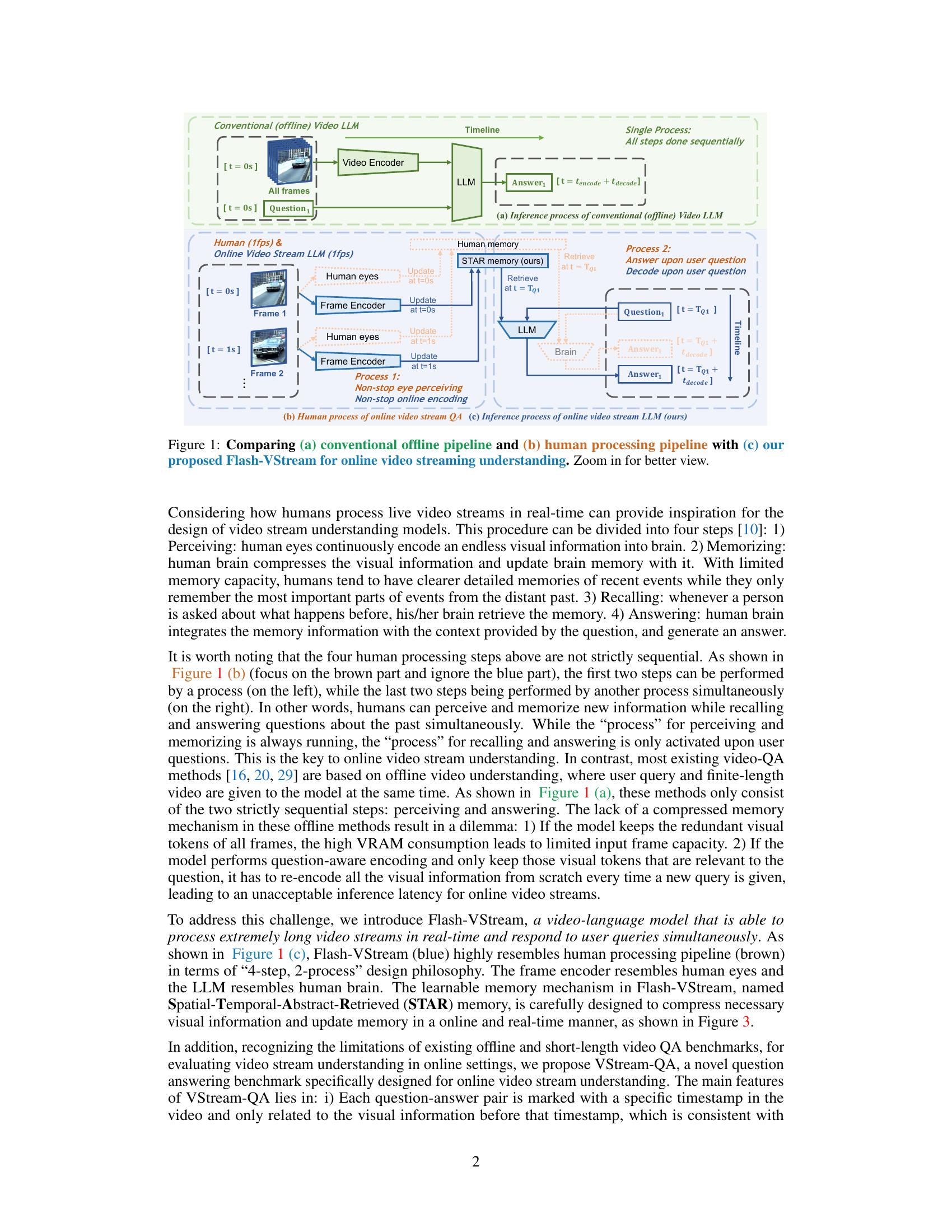Flash-VStream: Memory-Based Real-Time Understanding for Long Video Streams - 智源社区论文