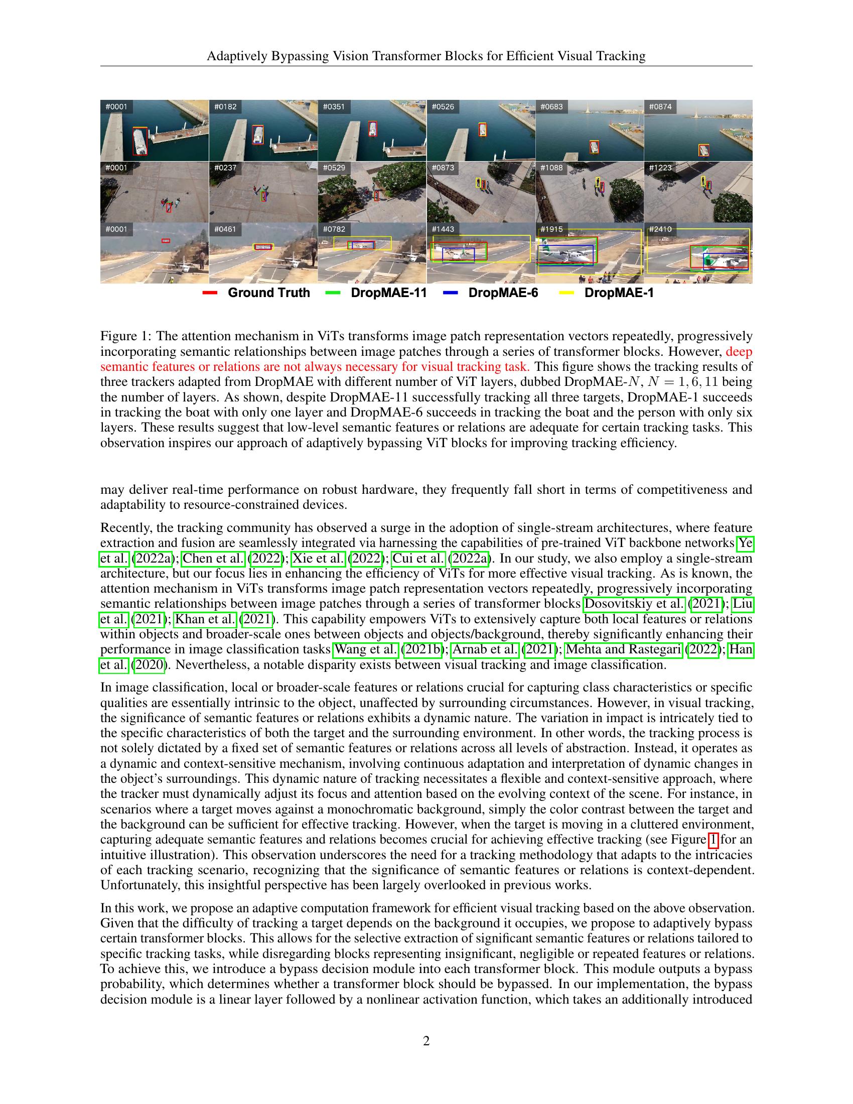 Adaptively Bypassing Vision Transformer Blocks for Efficient Visual Tracking - 智源社区论文