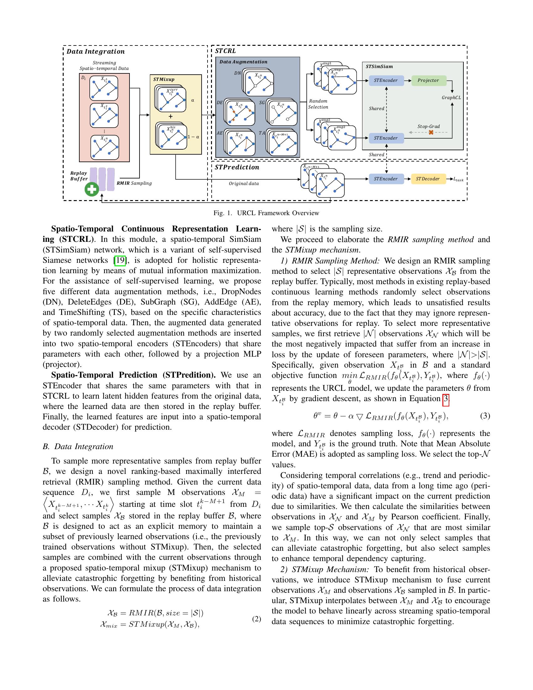 A Unified Replay-based Continuous Learning Framework for Spatio-Temporal Prediction on Streaming ...