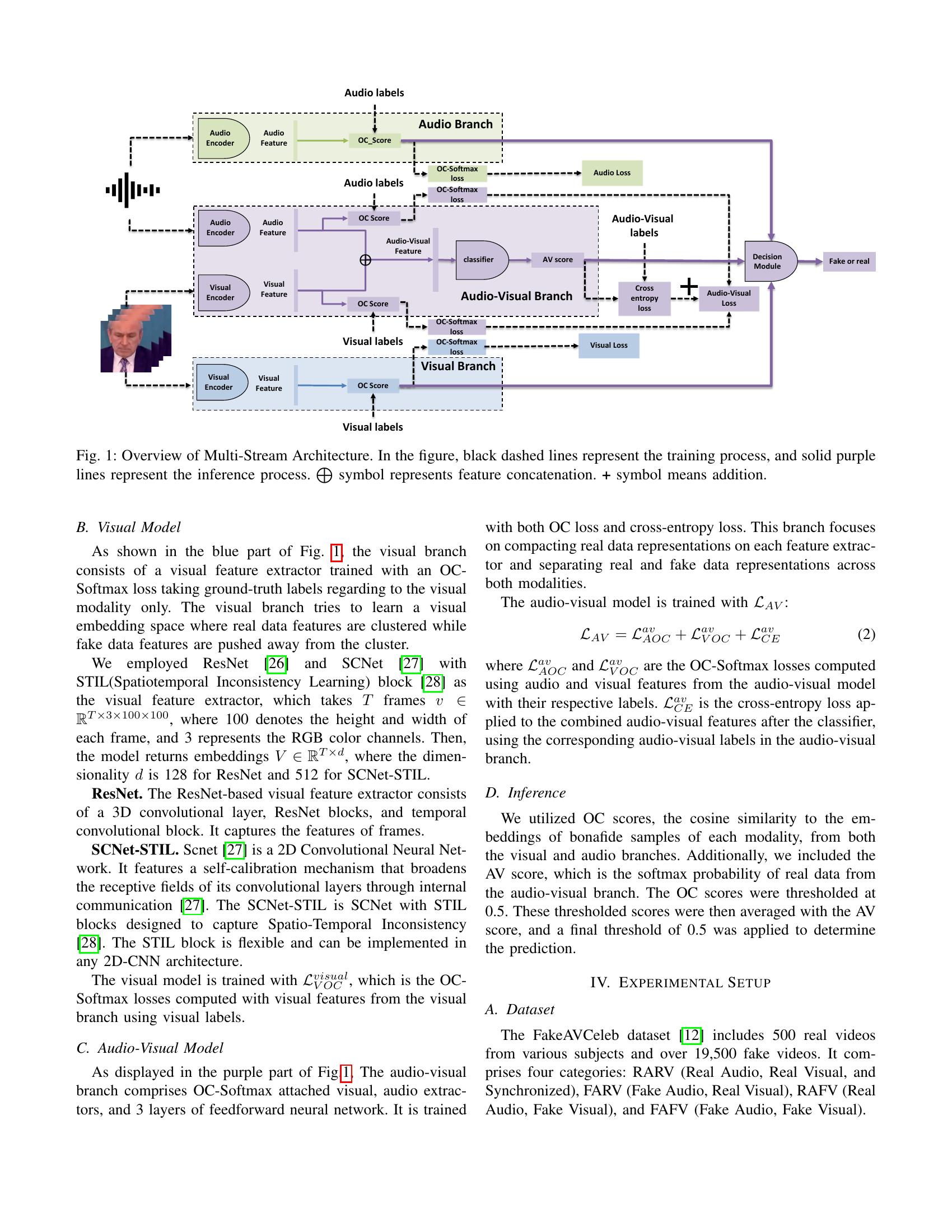 A Multi-Stream Fusion Approach with One-Class Learning for Audio-Visual Deepfake Detection - 智源社区论文