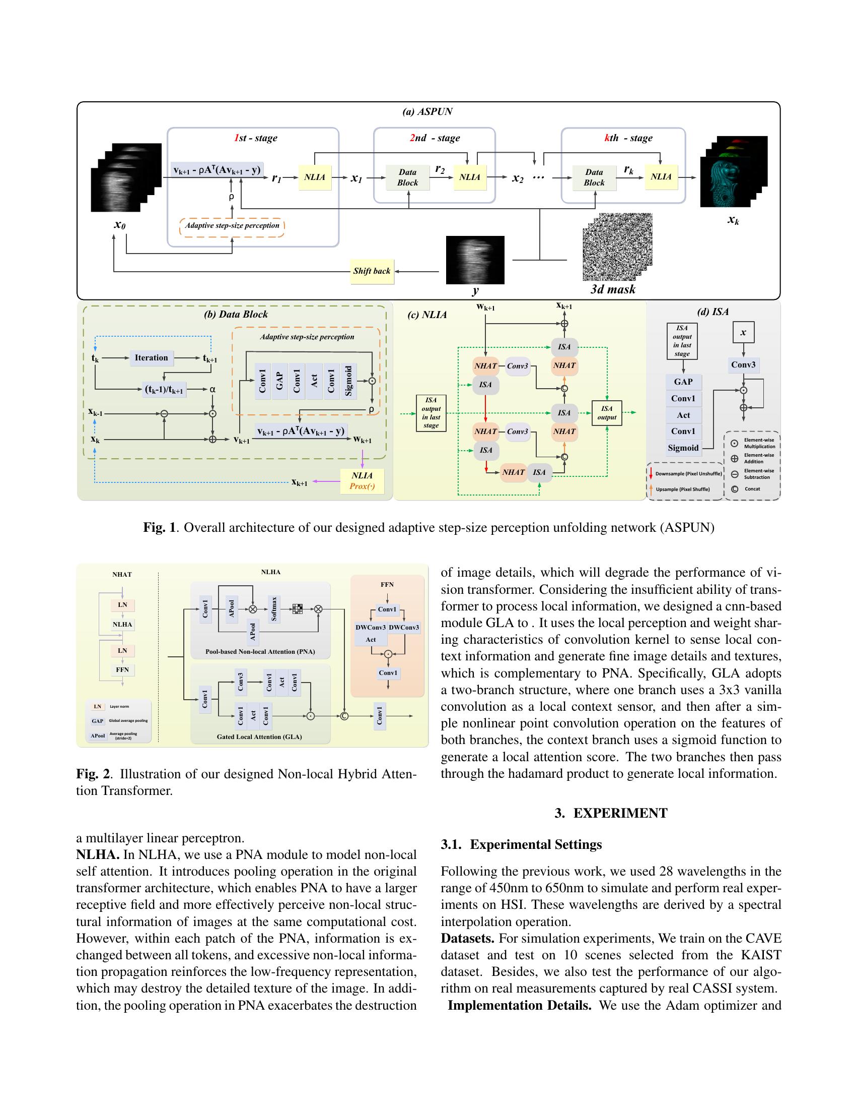Adaptive Step-size Perception Unfolding Network with Non-local Hybrid Attention for ...