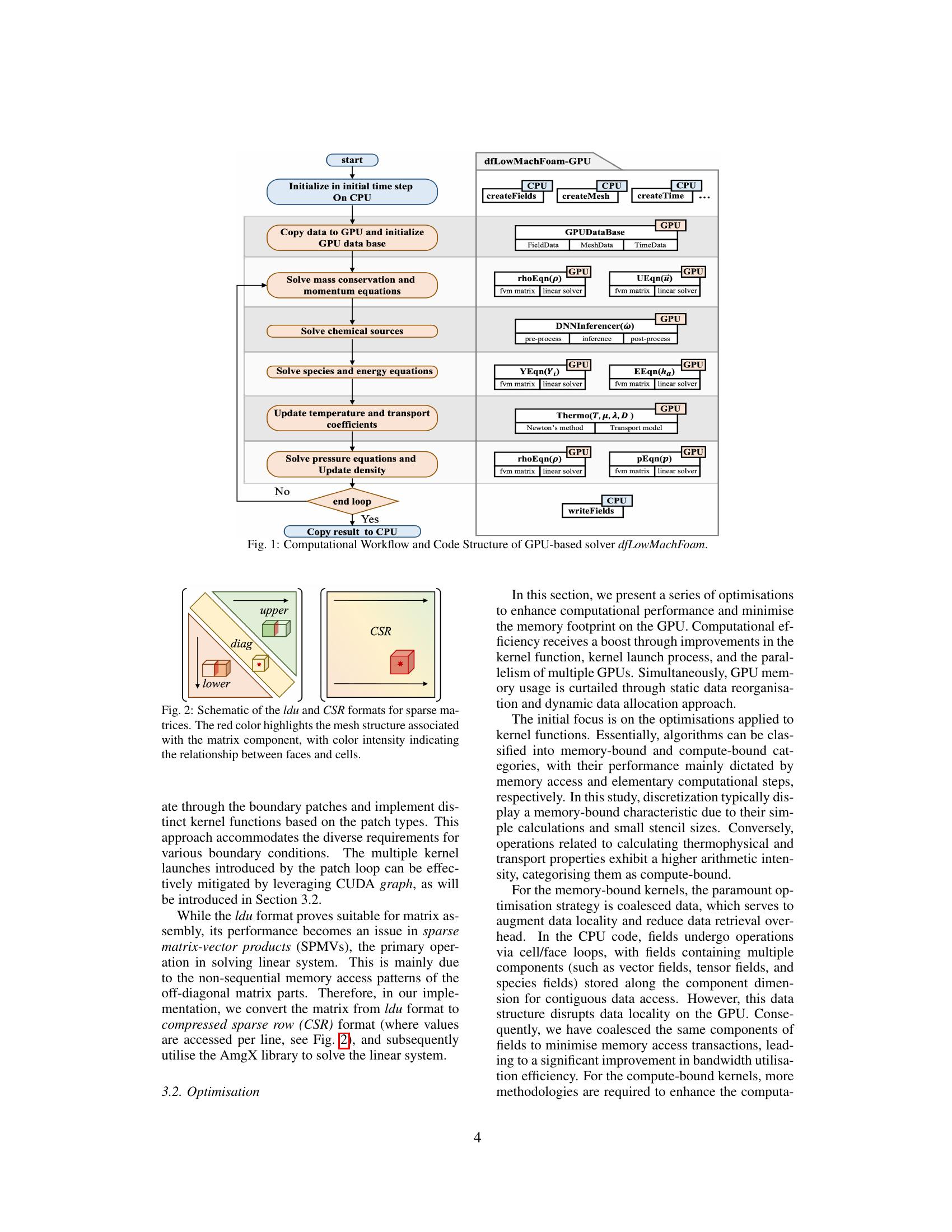An integrated framework for accelerating reactive flow simulation using ...
