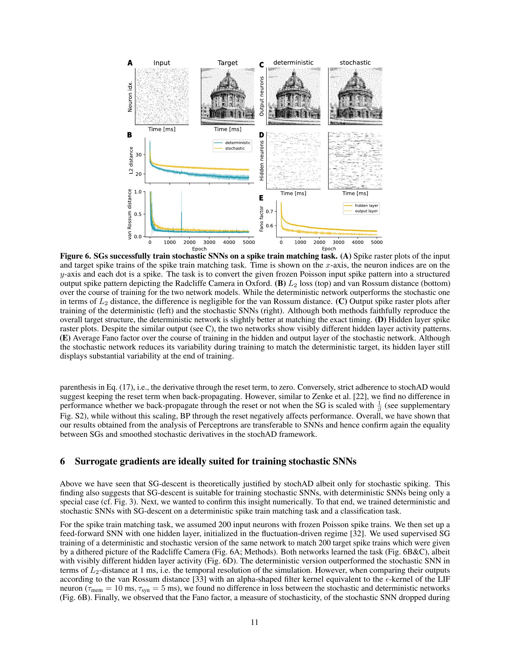 Elucidating the theoretical underpinnings of surrogate gradient ...
