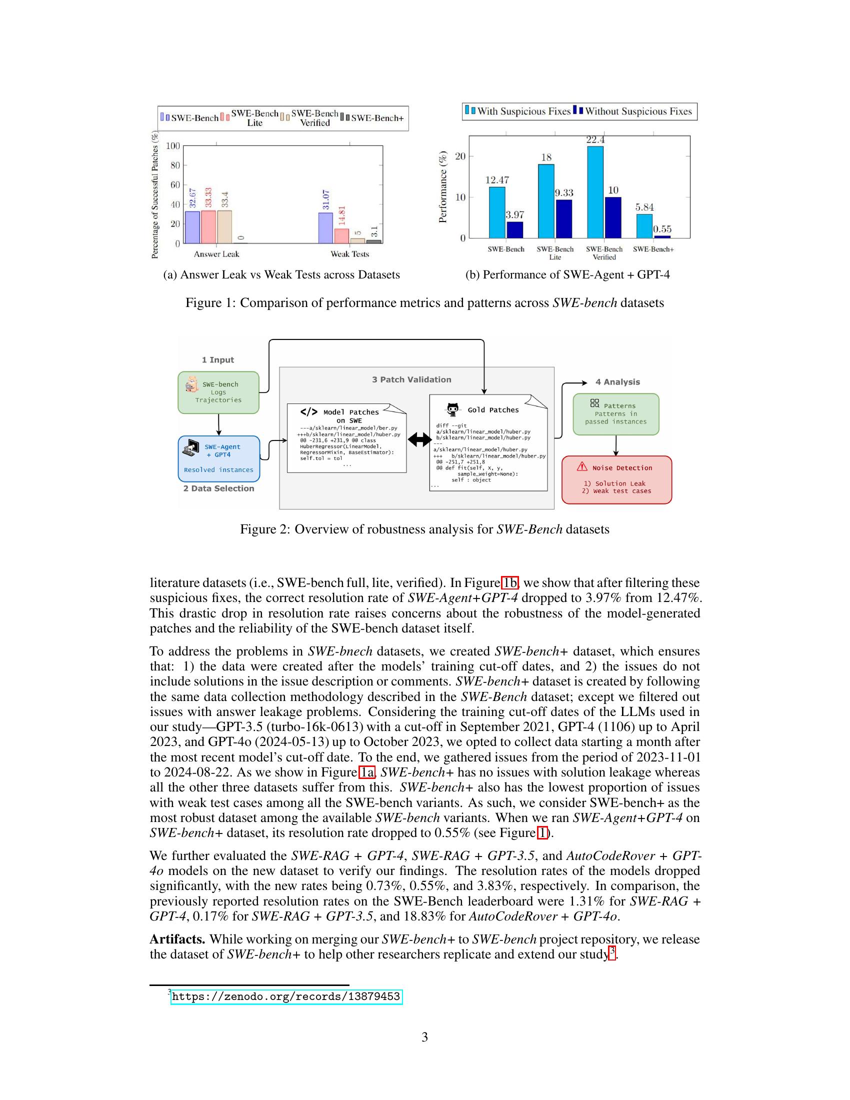 SWE-Bench+: Enhanced Coding Benchmark for LLMs - 智源社区论文