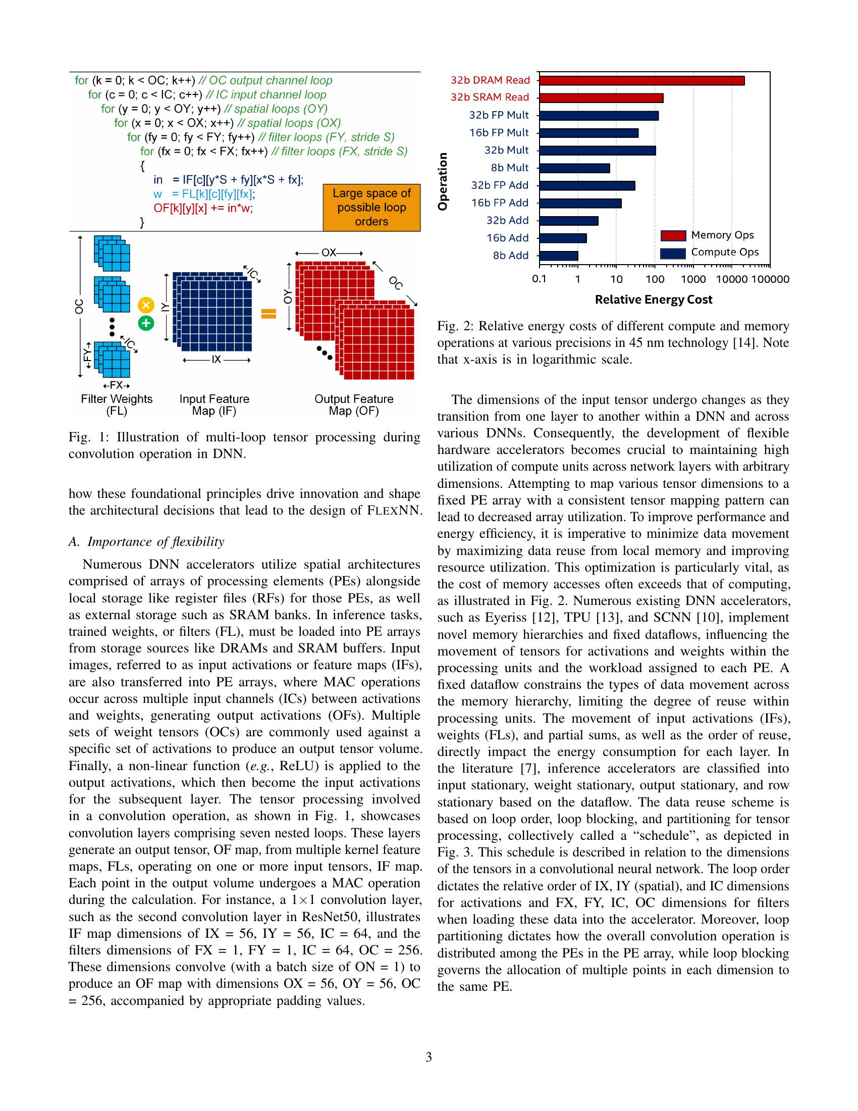 FlexNN: A Dataflow-aware Flexible Deep Learning Accelerator for Energy-Efficient Edge Devices ...